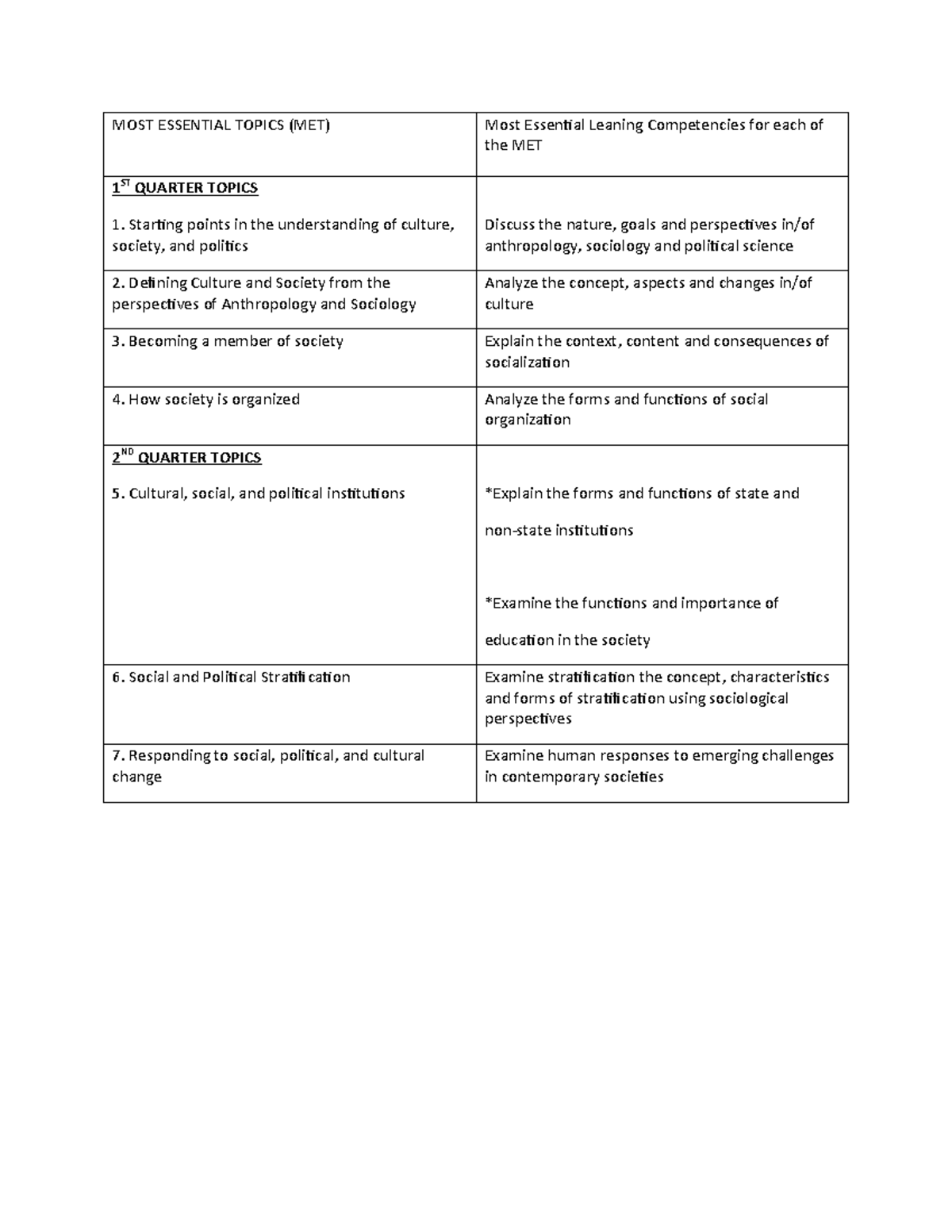 Pdfcoffee - Essays - MOST ESSENTIAL TOPICS (MET) Most Essential Leaning ...