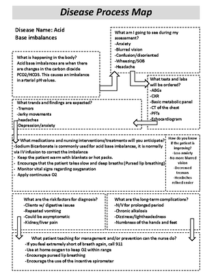 Disease Process Map BPH - Disease Process Map Disease Name: Benign ...