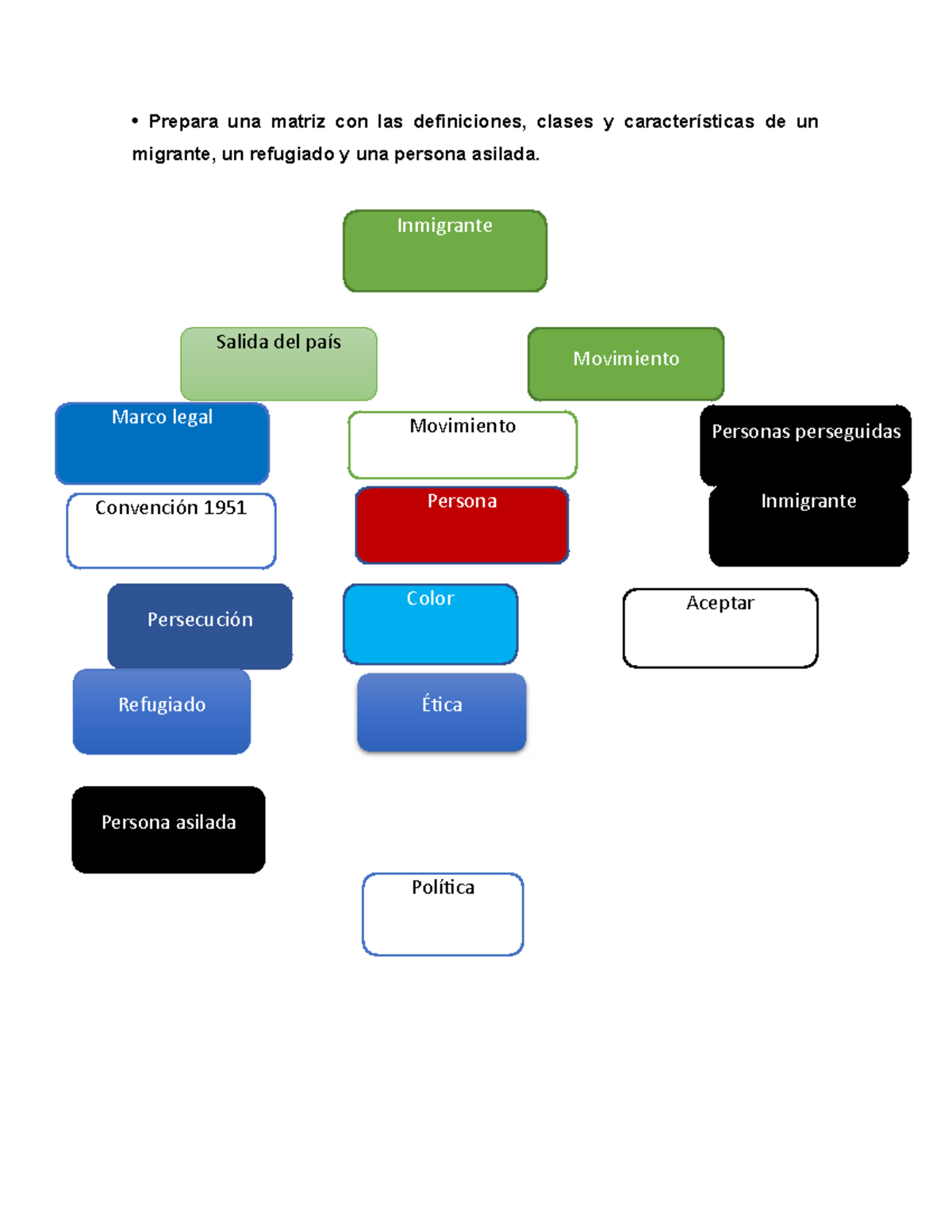 Actividad-3-derecho-de-asilo-vs-refugio compress - Movimiento Personas ...