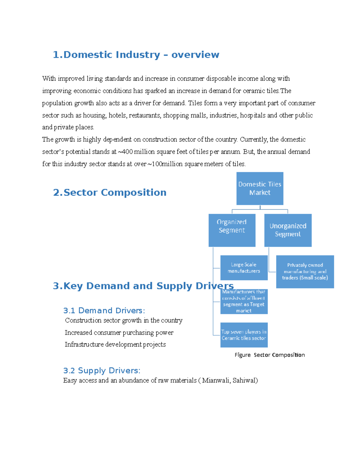 Operations of Ceramic Tile Industry - Figure Sector Composition 1 ...