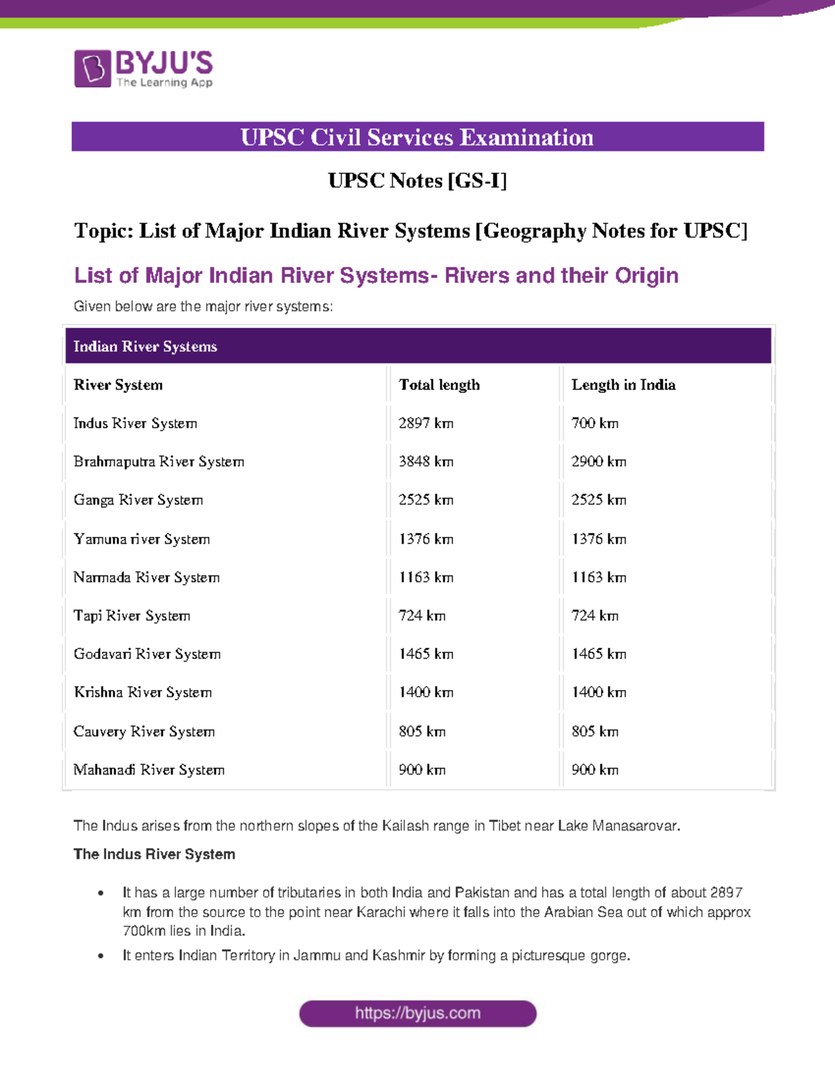 List of Major Indian River Systems Geography Notes for UPSC - The Indus ...