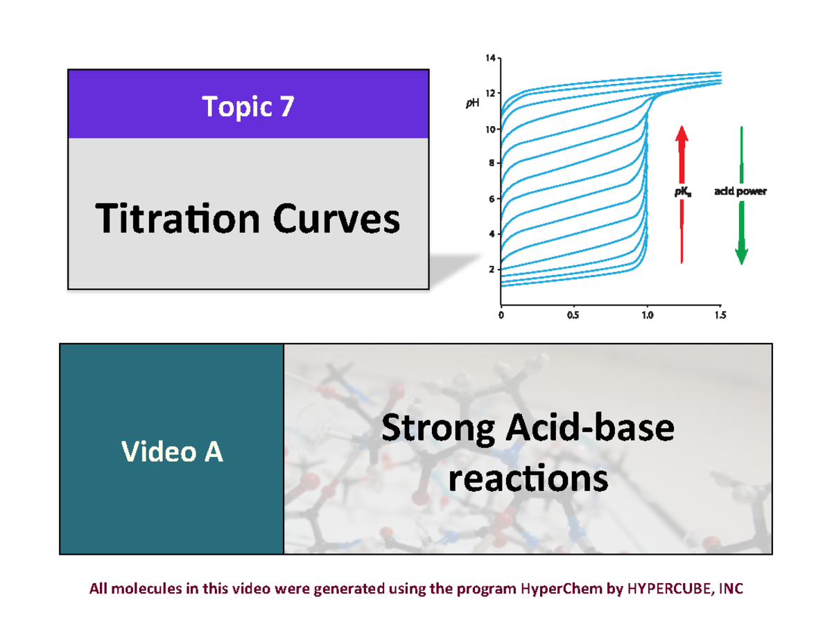 C2 Topic 7 - Titration Curves - Topic 7 Titra+on Curves Strong Acid-­‐base reac+ons All ...