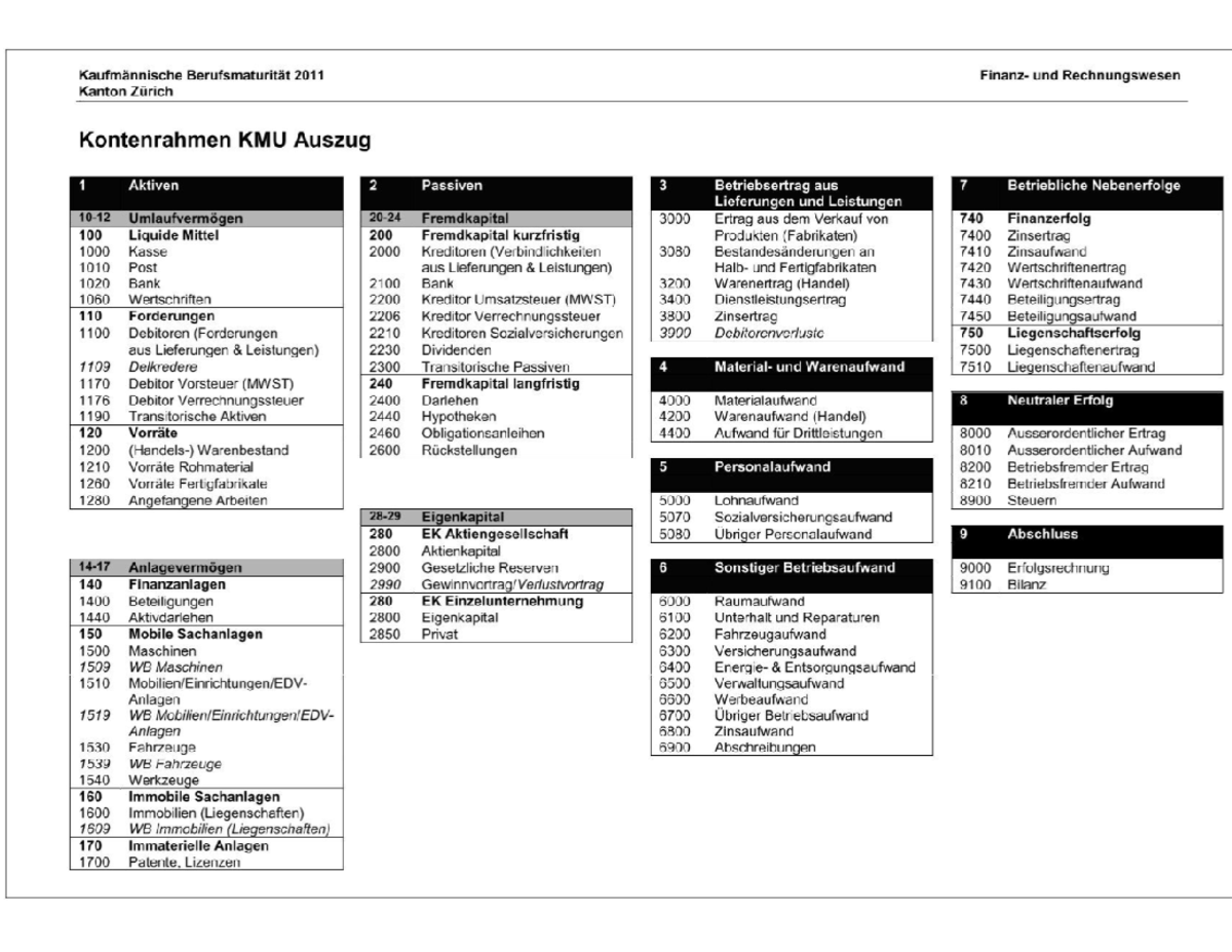 KMU-Kontenplan-Deutsch - Betriebswirtschaftslehre I - Studocu