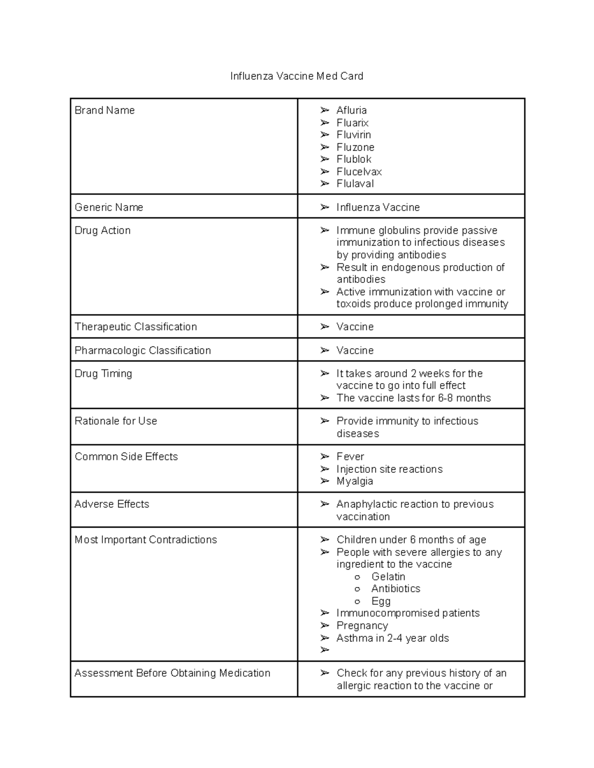 Influenze Vaccine Med Card - Influenza Vaccine Med Card Brand Name ...