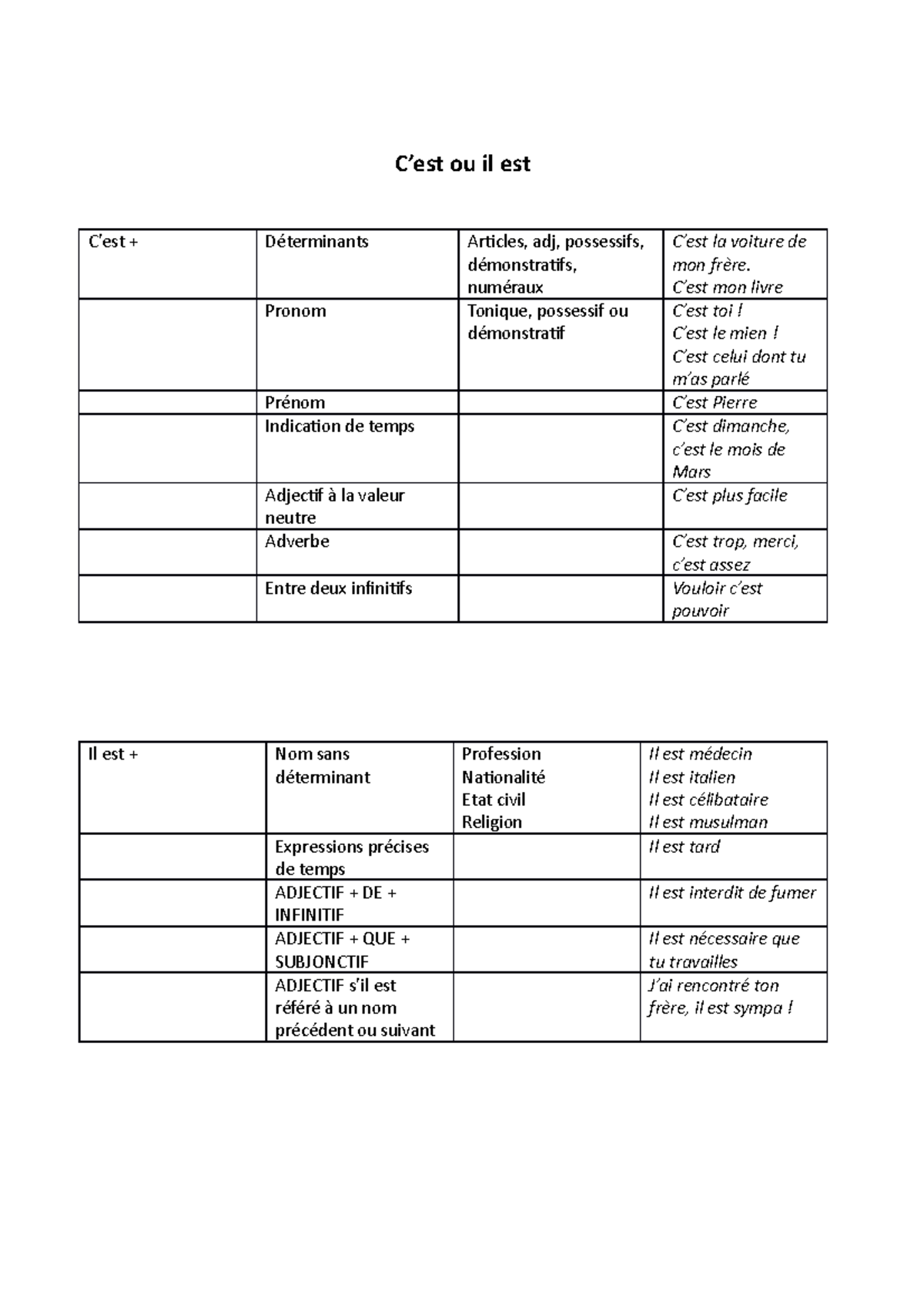 6 C'est ou il est - C'est ou il est - C’est ou il est C’est ...