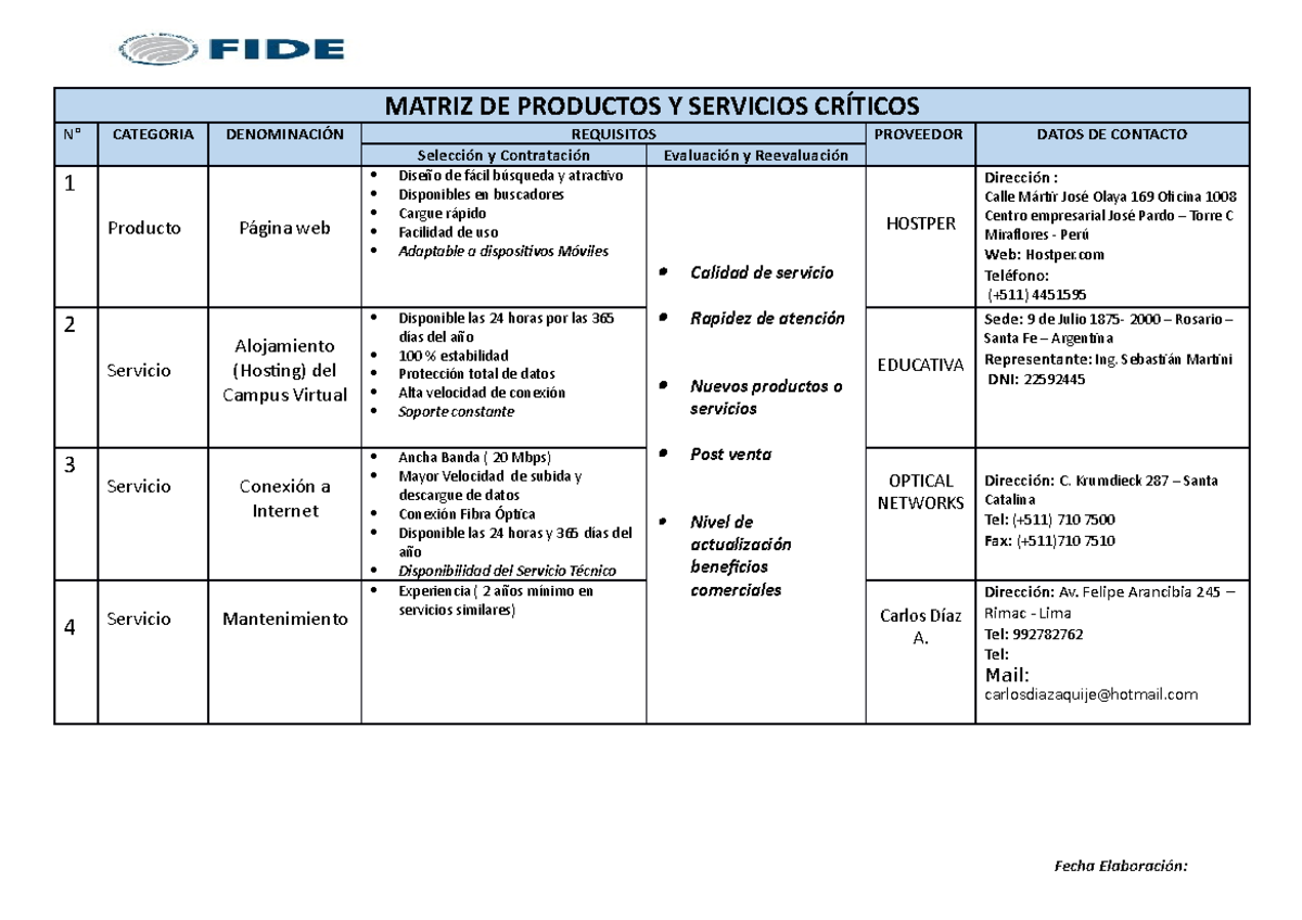 Matriz DE Productos Y Servicios Críticos 21 - MATRIZ DE PRODUCTOS Y ...