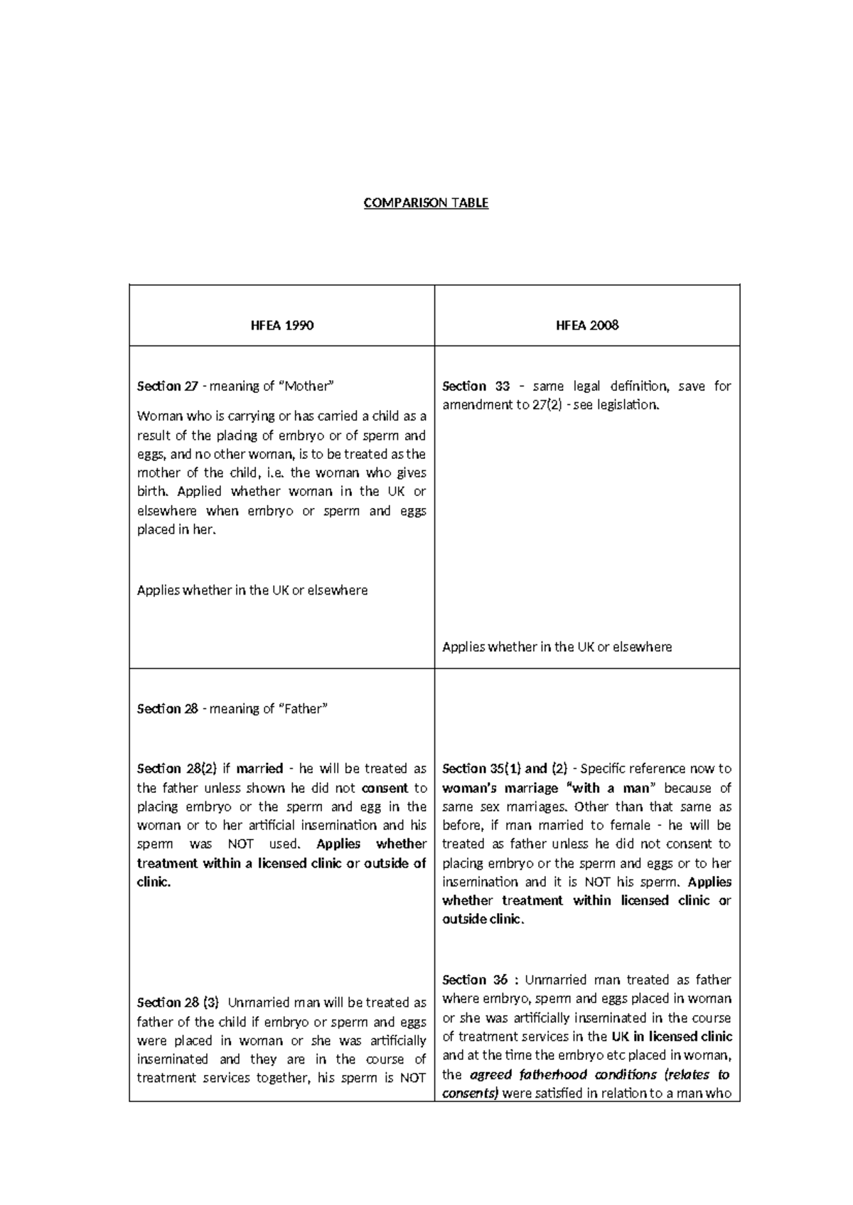 Comparison table of HFEA 1990 and 2008 - COMPARISON TABLE HFEA 1990 ...