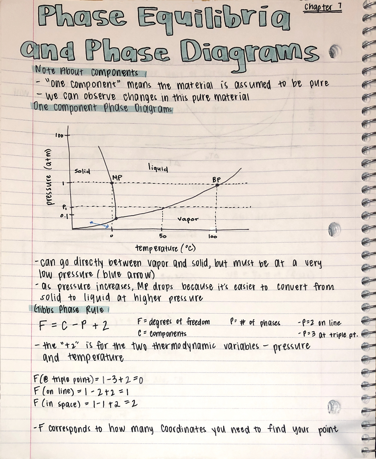 Phase equilibria and phase diagrams notes - chapter 7 Phase Equilibriq ...