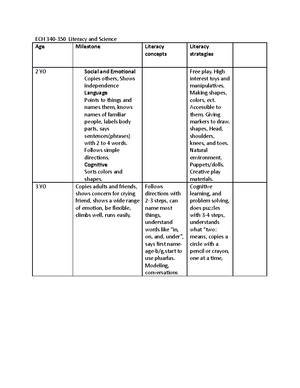 ECH 340 Assignment 3 Literacy Rich Classroom 2 - Literacy Rich ...