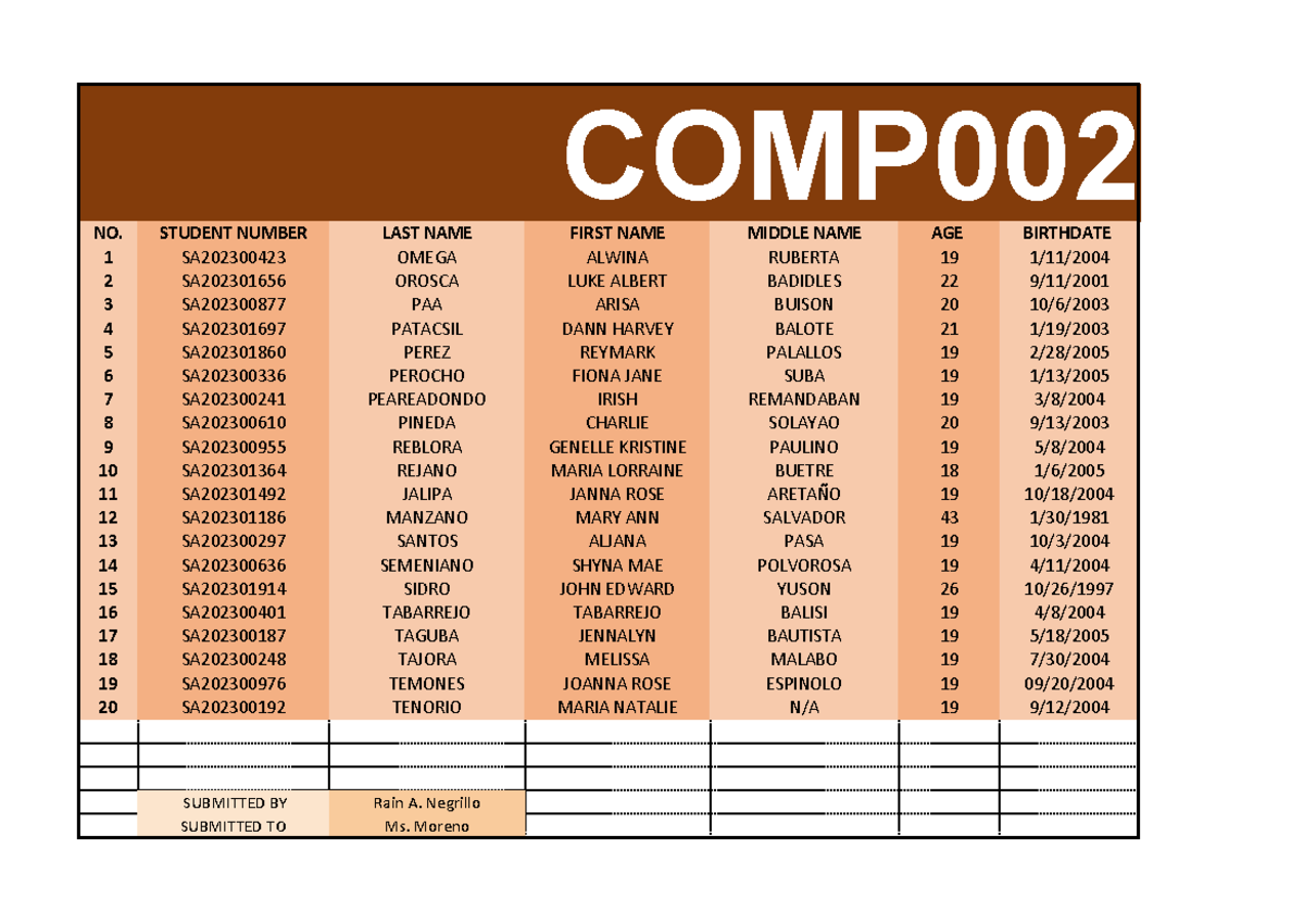 Student- Information - NO. STUDENT NUMBER LAST NAME FIRST NAME MIDDLE ...