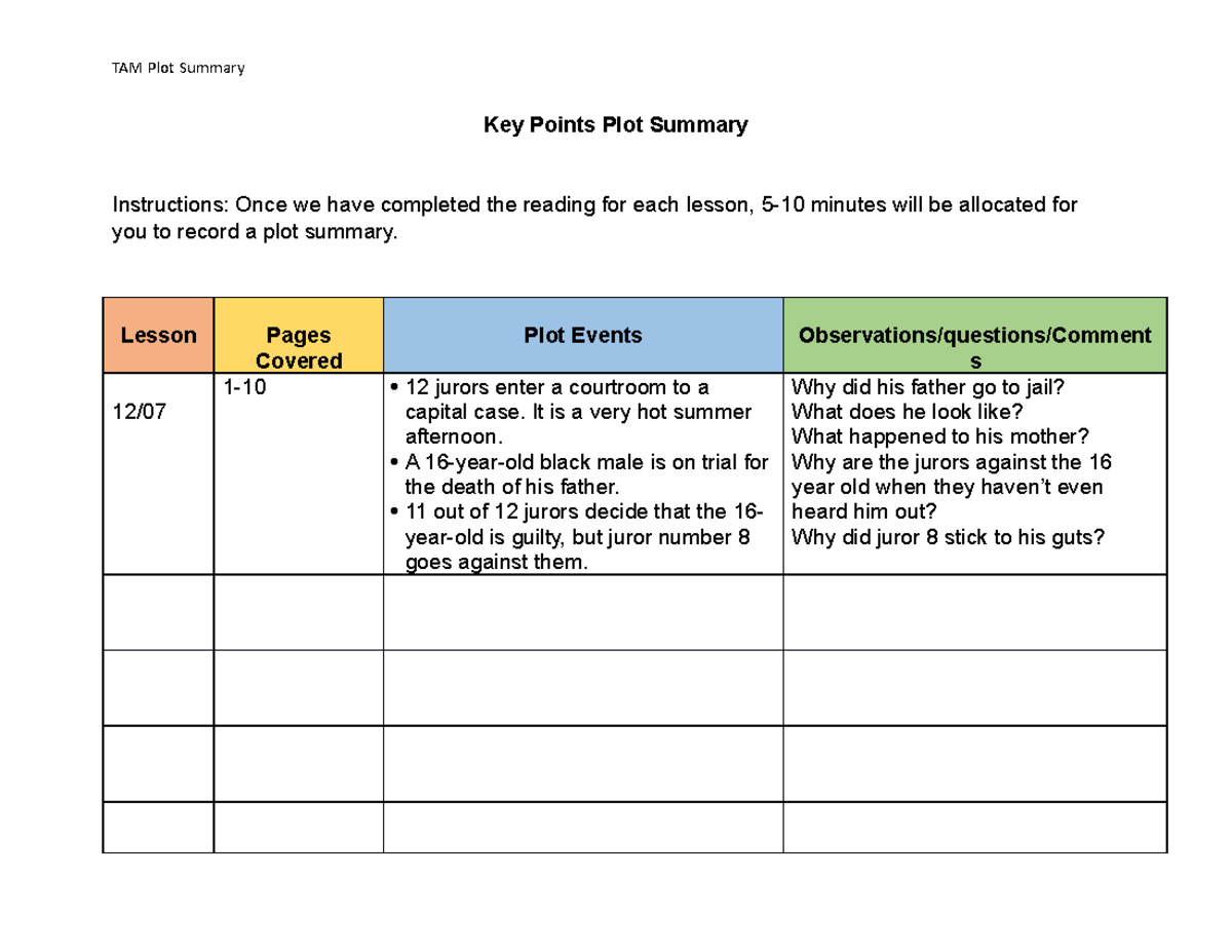 TAM Plot Summary - TAM plot - TAM Plot Summary Key Points Plot Summary ...