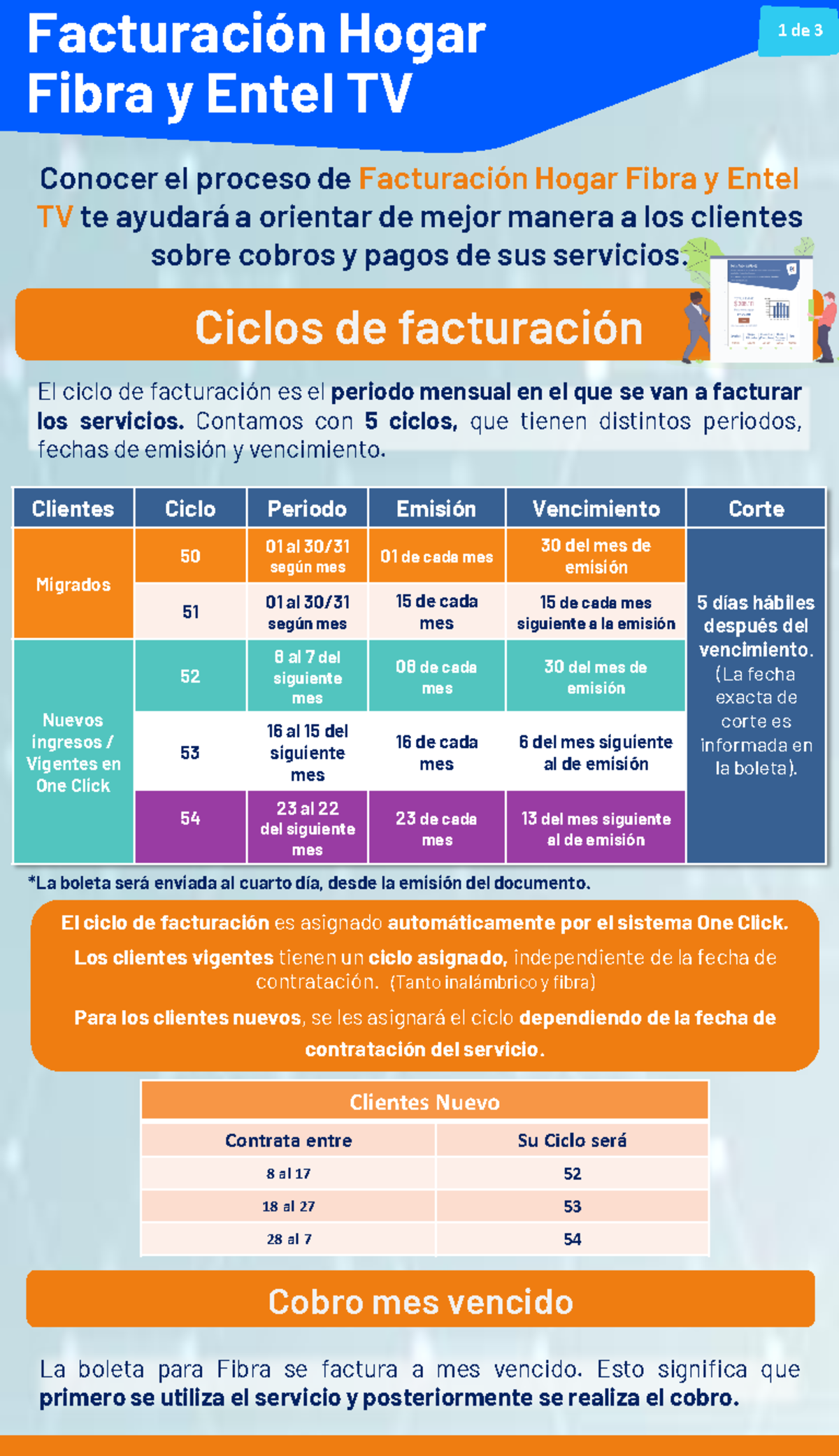 Ciclos DE Facturacion Fibra Y Entel TV - Facturación Hogar Fibra y ...
