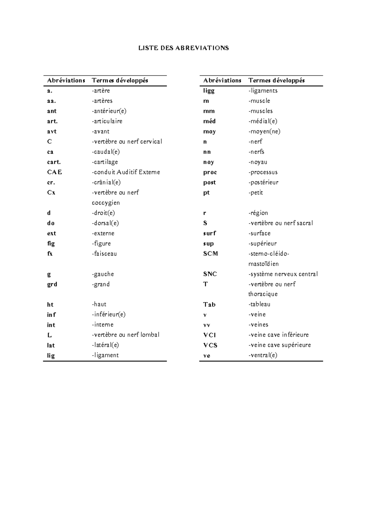 Anatomie général 🩸 - LISTE DES ABREVIATIONS Abréviations Termes ...