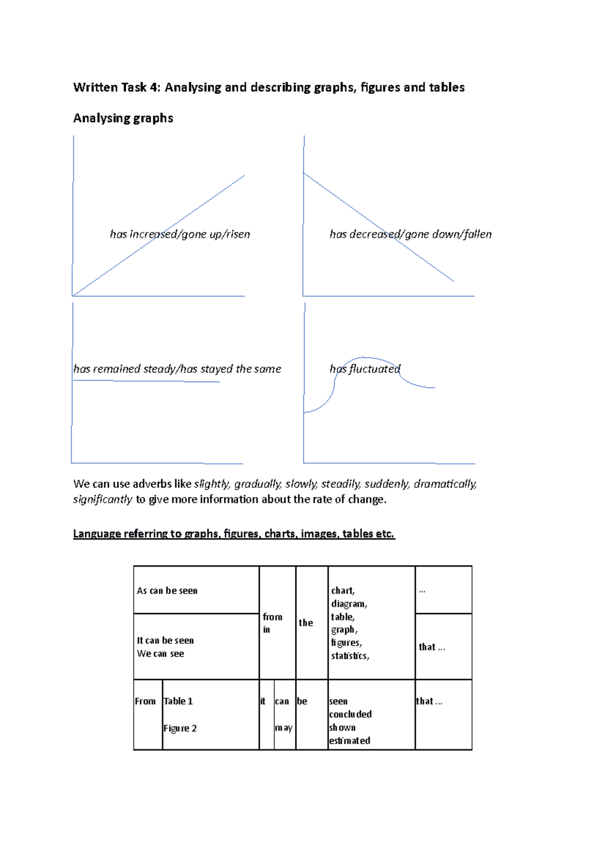 Written Task 4 Analysing and describing graphs, figures and tables ...