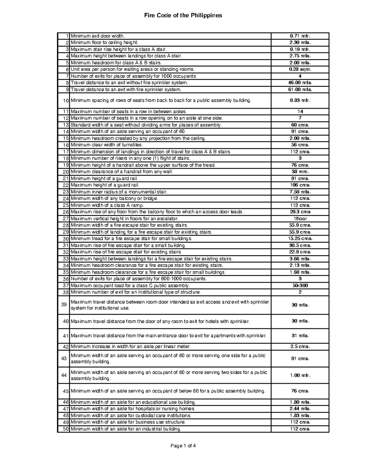 RA9514 FIRE-CODE - laws and regulations - 1 2 3 4 5 6 7 8 9 10 11 12 13 ...