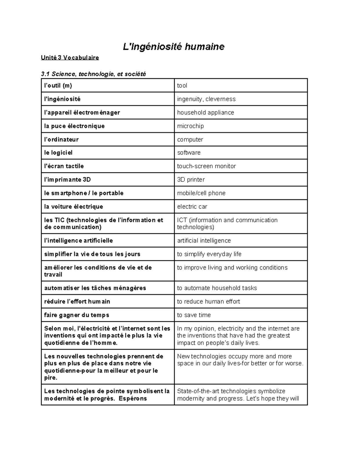 Notes- Unite 3 Vocabulaire - L'Ingéniosité humaine Unité 3 Vocabulaire ...