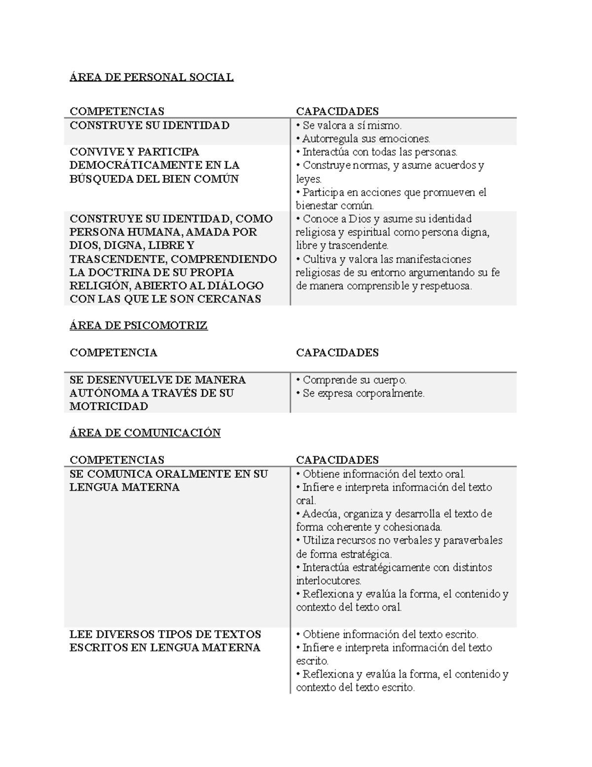 ÁREA DE Personal Social 2222 - ÁREA DE PERSONAL SOCIAL COMPETENCIAS ...