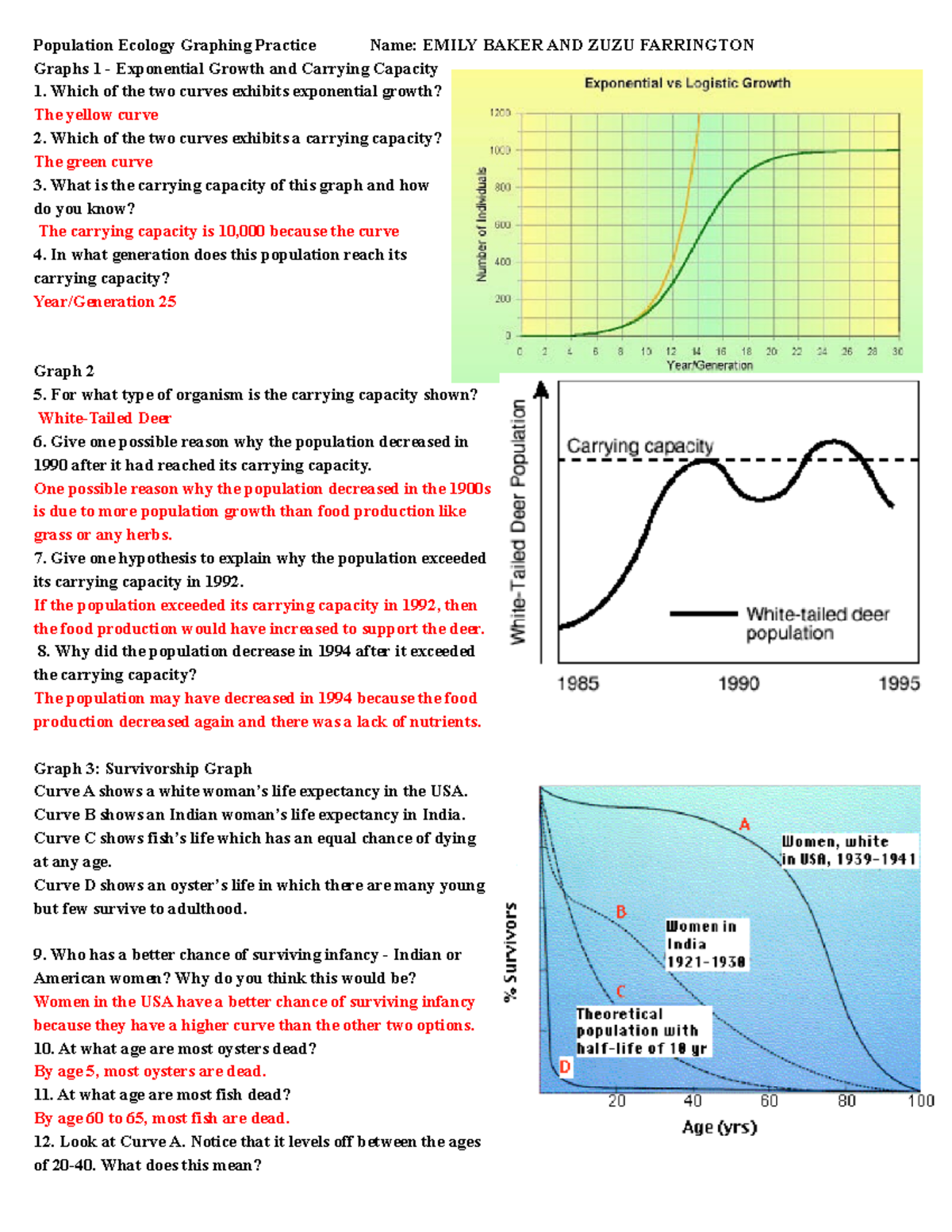 ecology populatio - Population Ecology Graphing Practice Name: EMILY ...