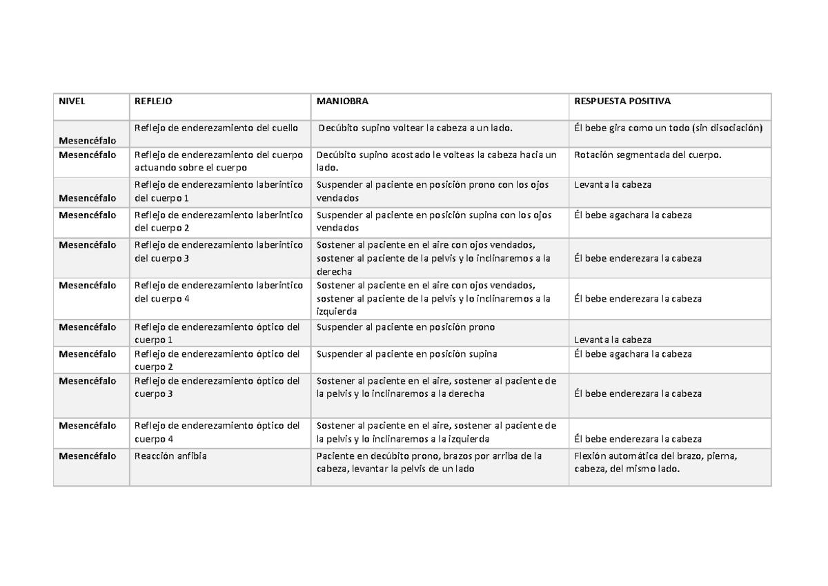 ACT 2 Desarrollo Psicomotor - NIVEL REFLEJO MANIOBRA RESPUESTA POSITIVA ...