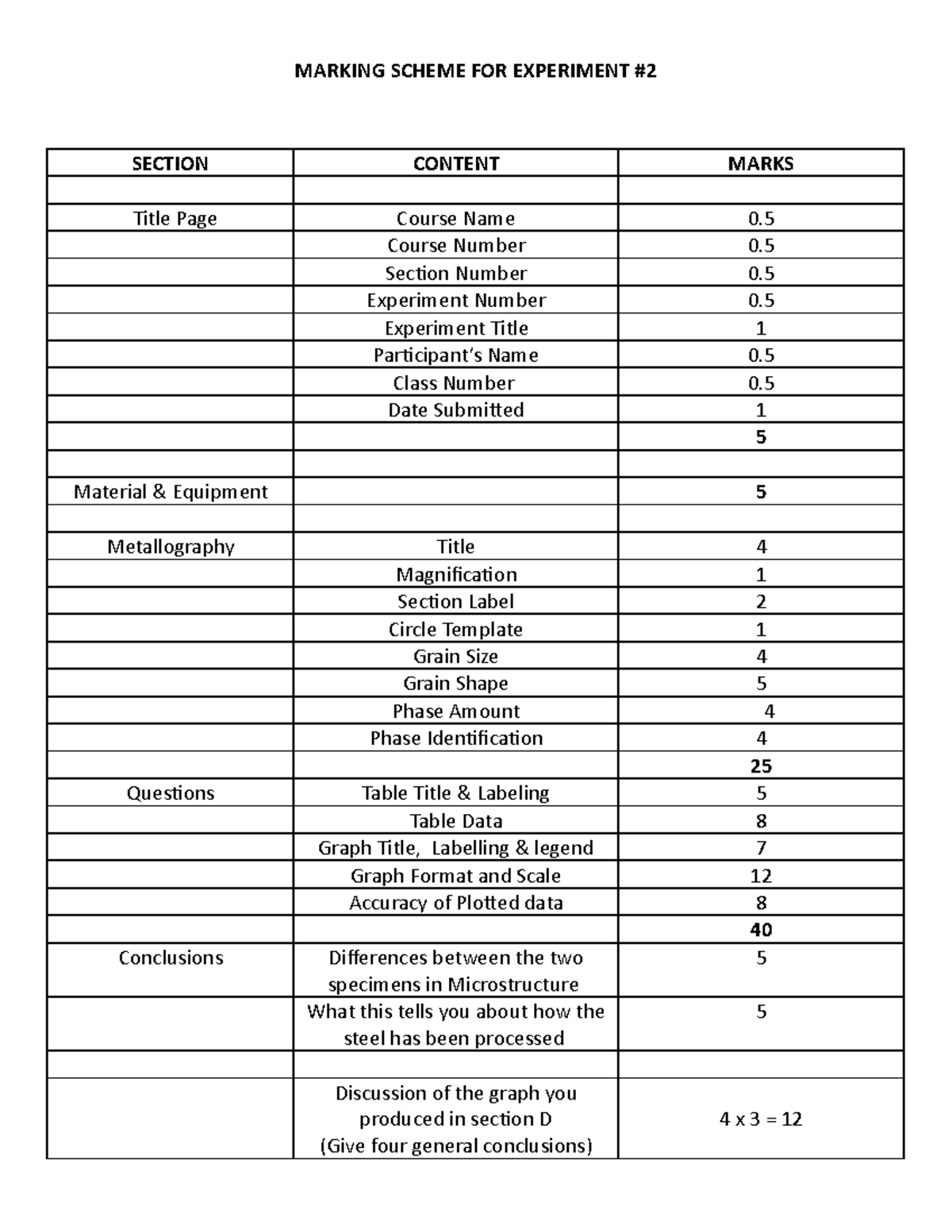 Marking scheme for experiment 2 - SECTION CONTENT MARKS Conclusions Differences between the two ...