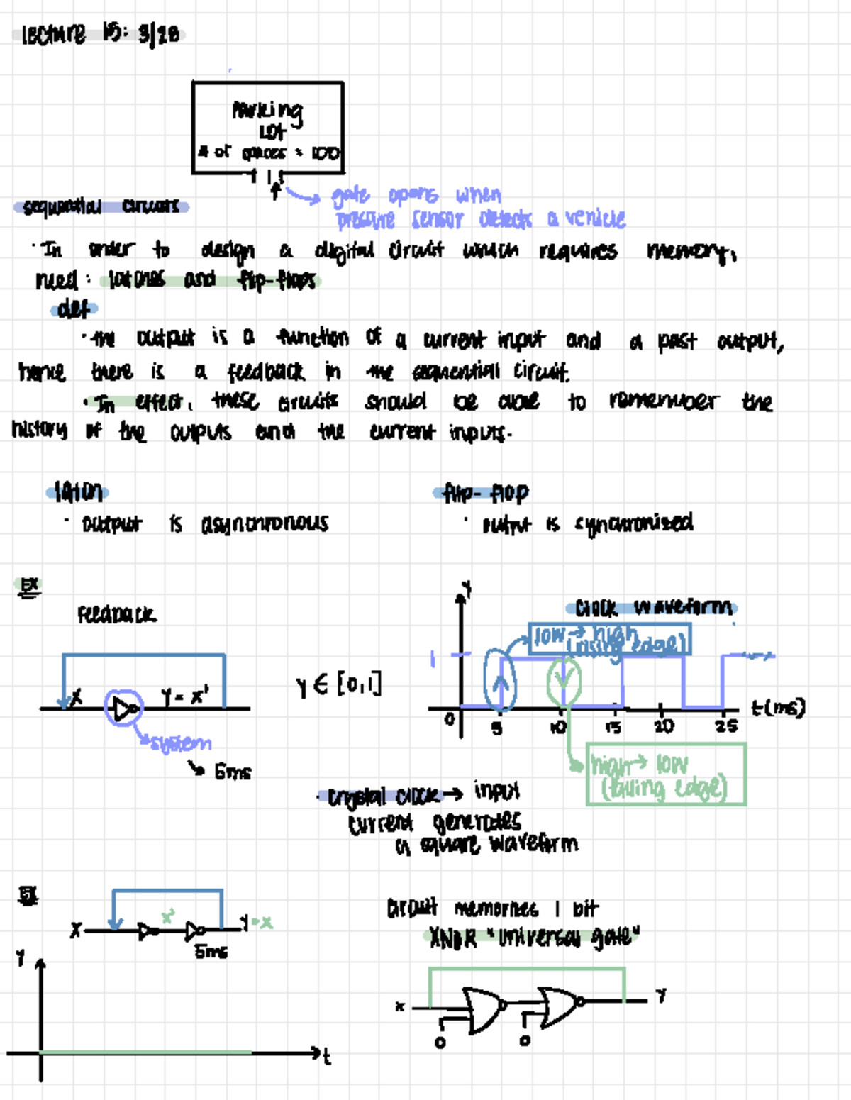 Lecture 18 - DIGITAL CIRCUITS/LOGIC DESIGN - lecture 15 : 3128 i parking Lot #of spaces = 100 ³ ...