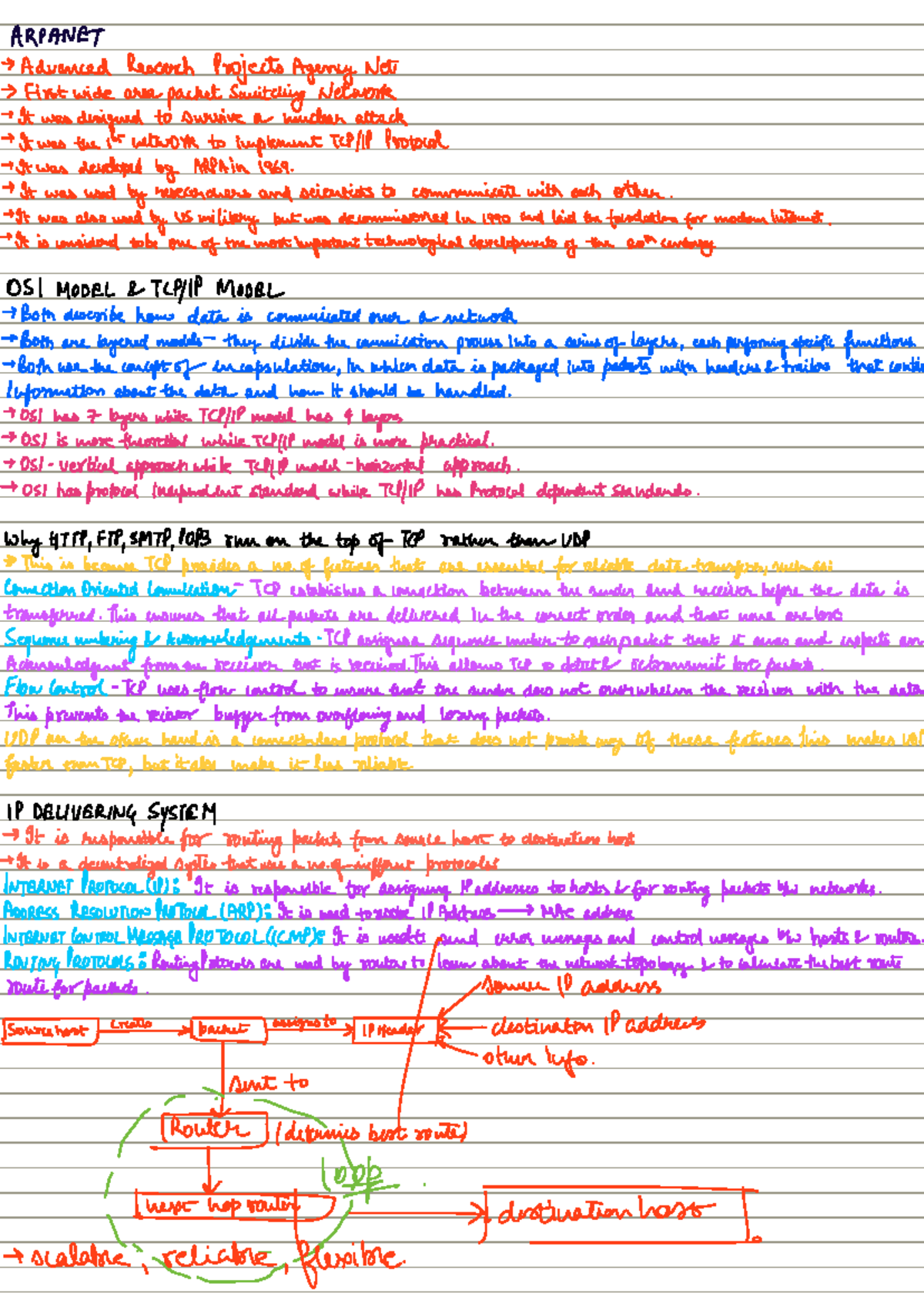 Acn Unit1and2 Lecture Notes For Advance Computer And Networks Arpanet Advanced Research