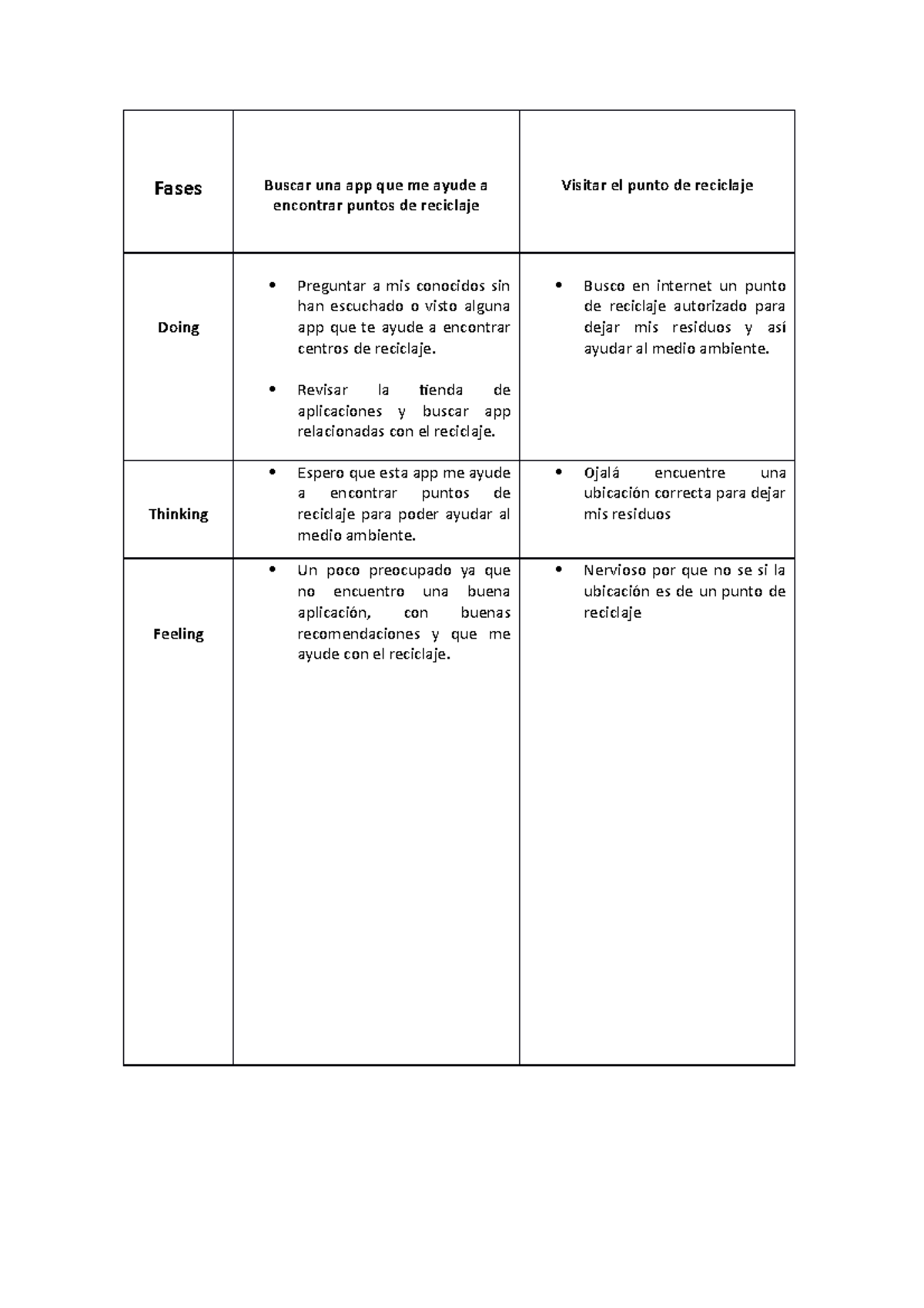 Fases - Premium access! You just received 14 days of free Premium ...