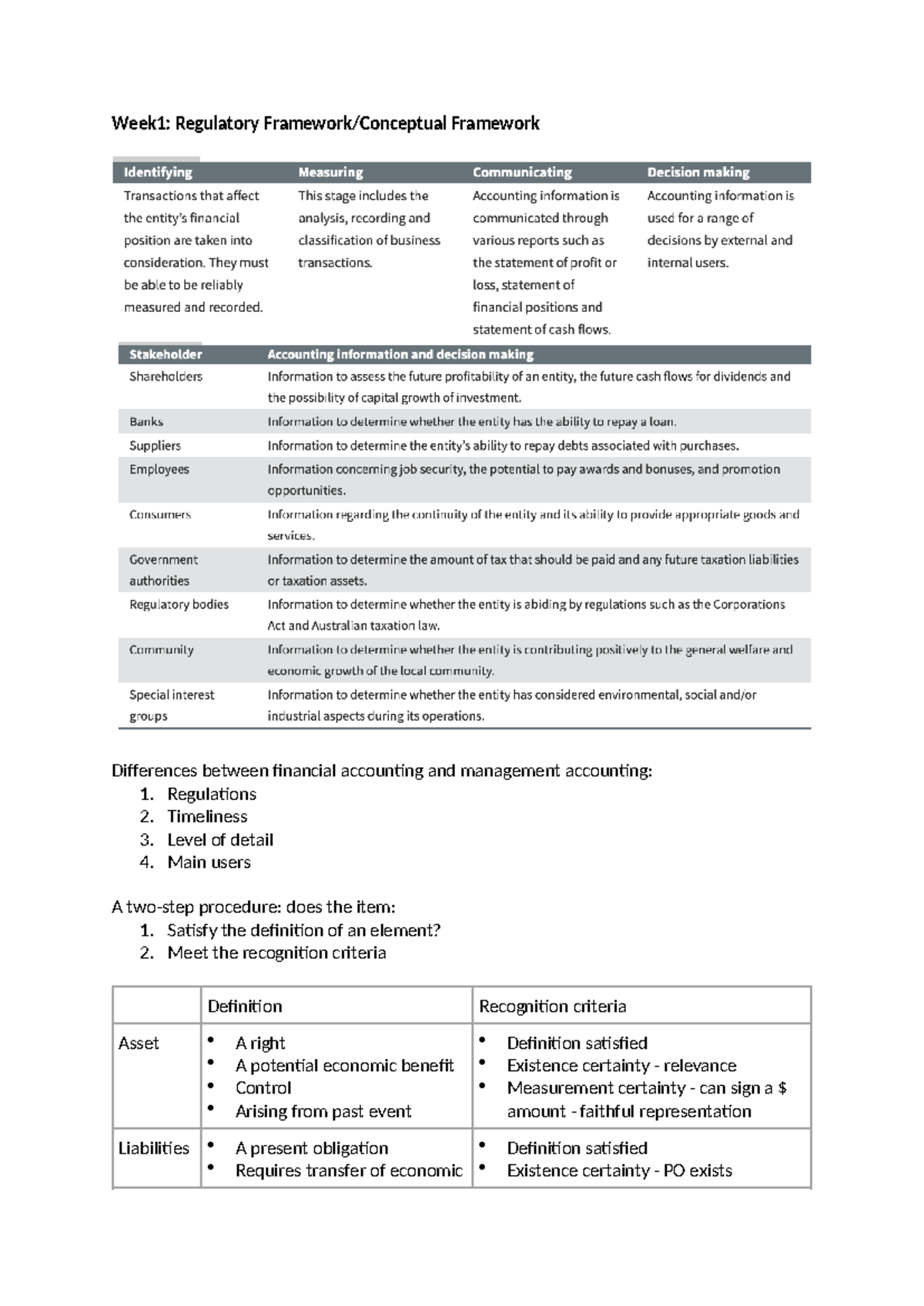 ARA Tutorial week1-5 notes - Week1: Regulatory Framework/Conceptual ...