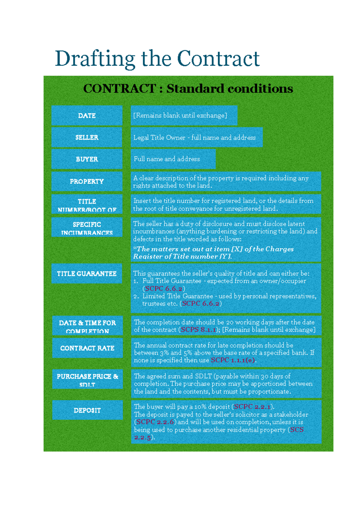 Drafting the Contract - Drafting the Contract CONTRACT : Standard ...