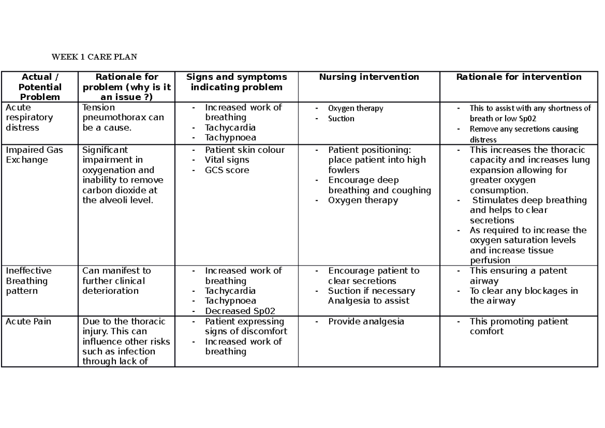 Comprehensive nursing practice examination notes - WEEK 1 CARE PLAN ...