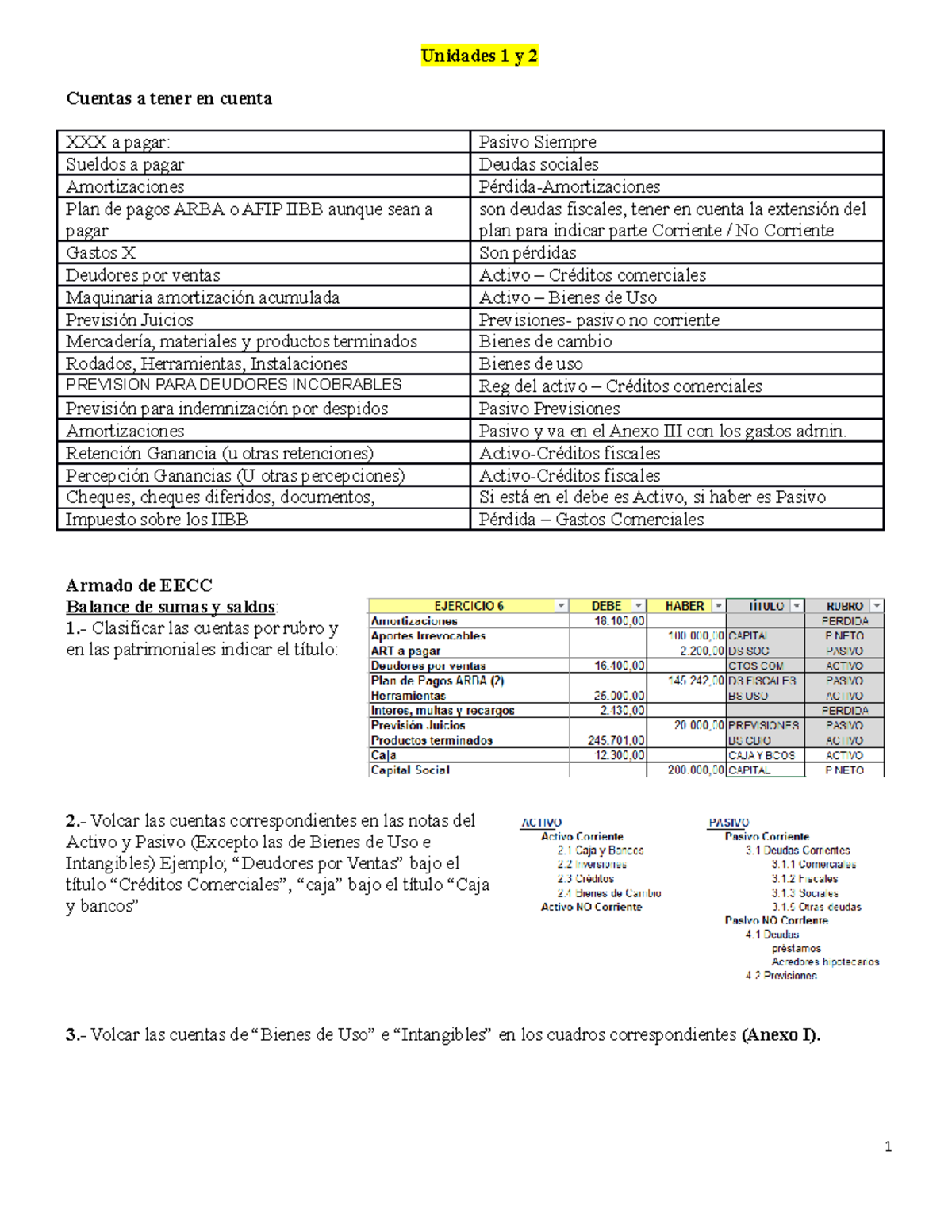 Resumen Contabilidad II Unidades 1 Y 2 Cuentas A Tener En Cuenta XXX