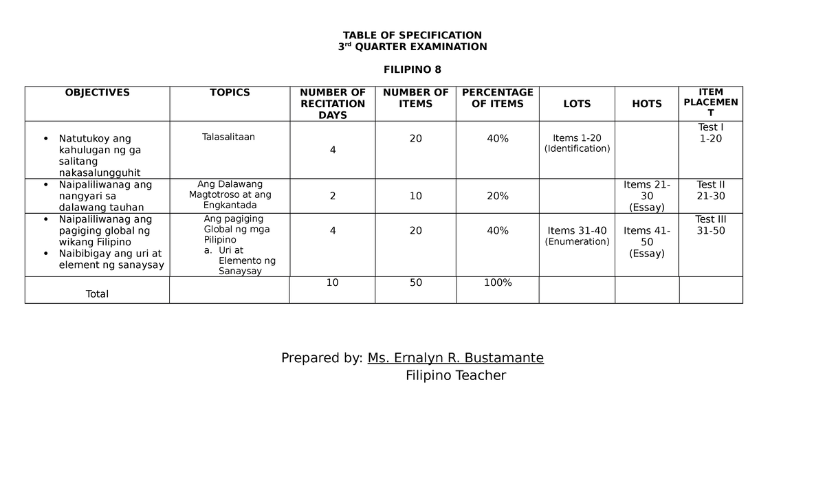 Table Of Specification Table Of Specification 3 Rd Quarter Examination Filipino 8 Objectives
