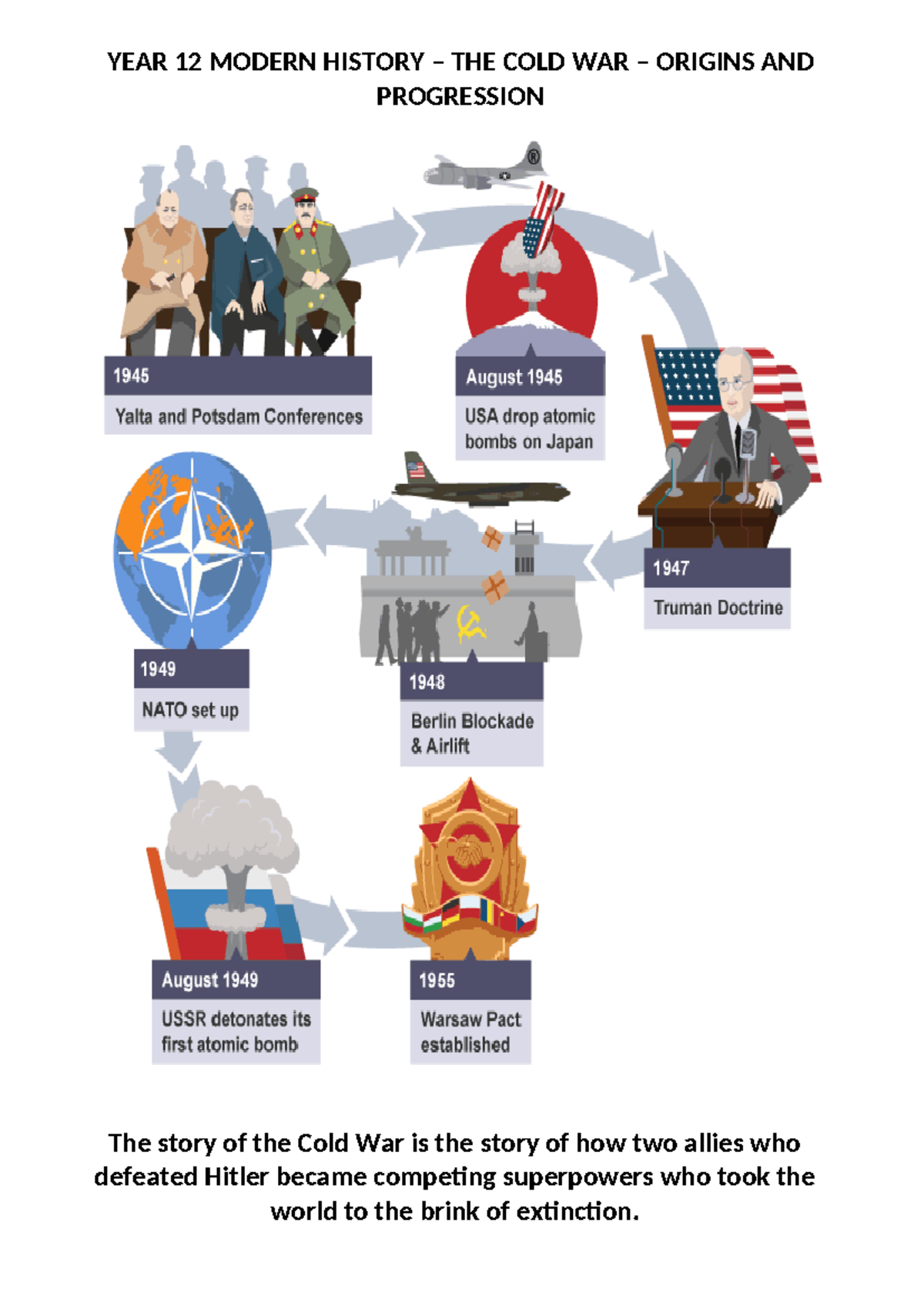 Year 12 Modern History - The Cold War - Source Booklet - Section 1 - 4 ...