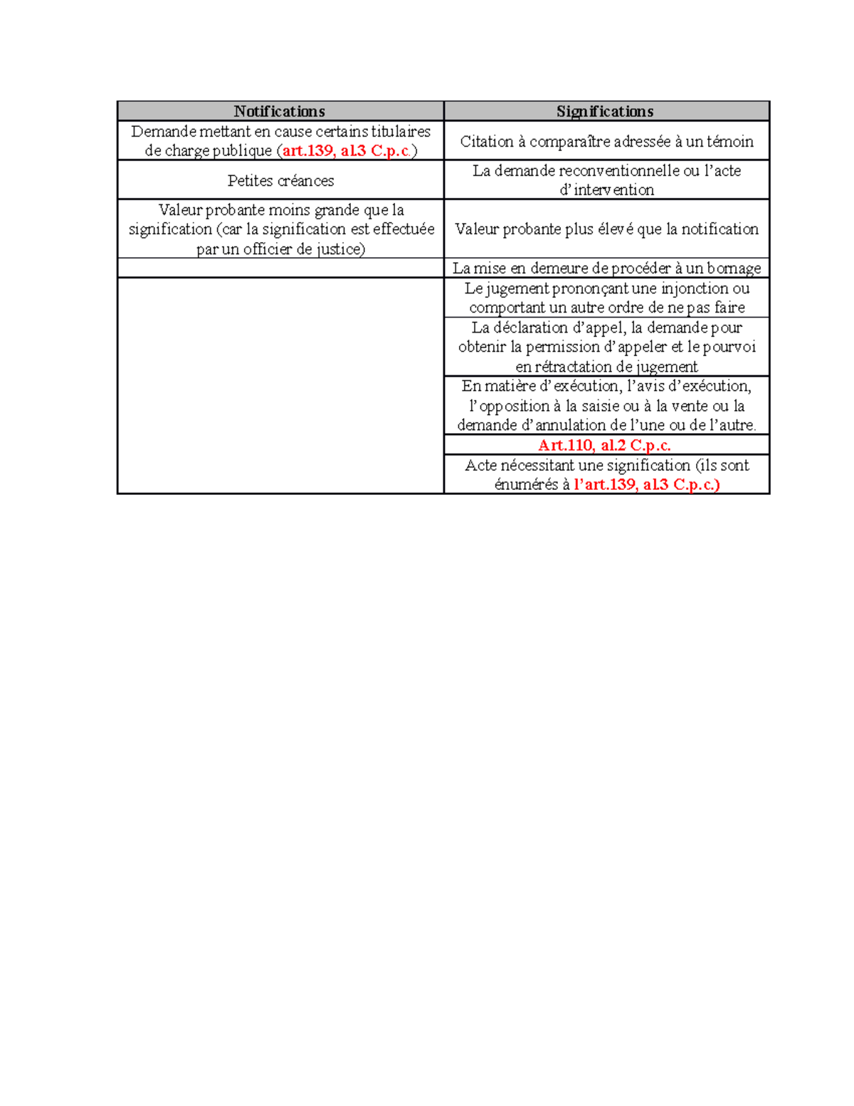 Notif vs sign - Prof : Gilbert Noreau - Notifications Significations ...