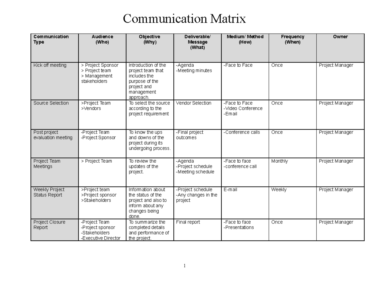 10195073, 10199567 mgmt-188 Communication Plan Mini Final ...