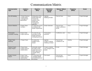 EXAM Cheat Sheet - free marks on this - Project Management- Capstone ...