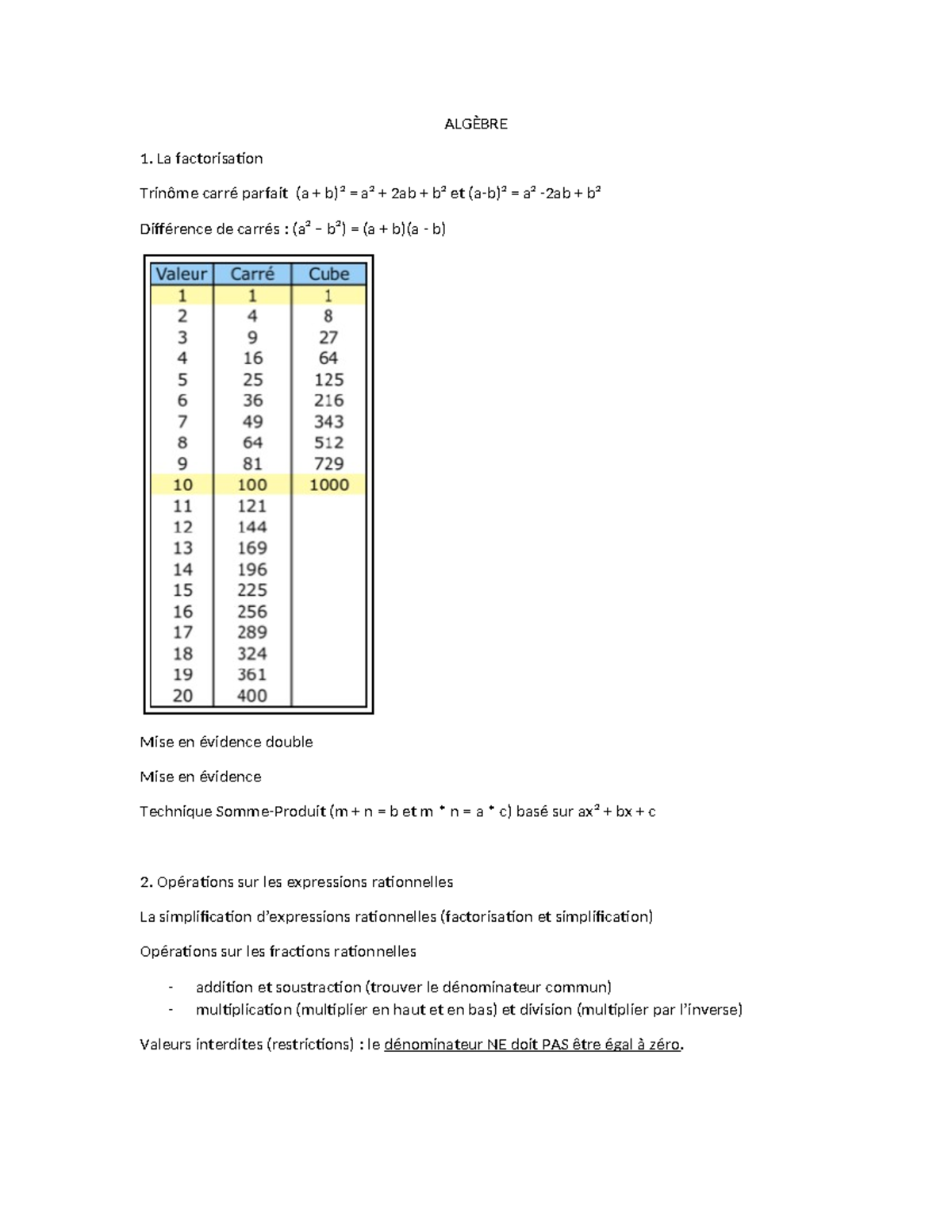Document de révision maths SN4 - ALGÈBRE La factorisation Trinôme carré ...
