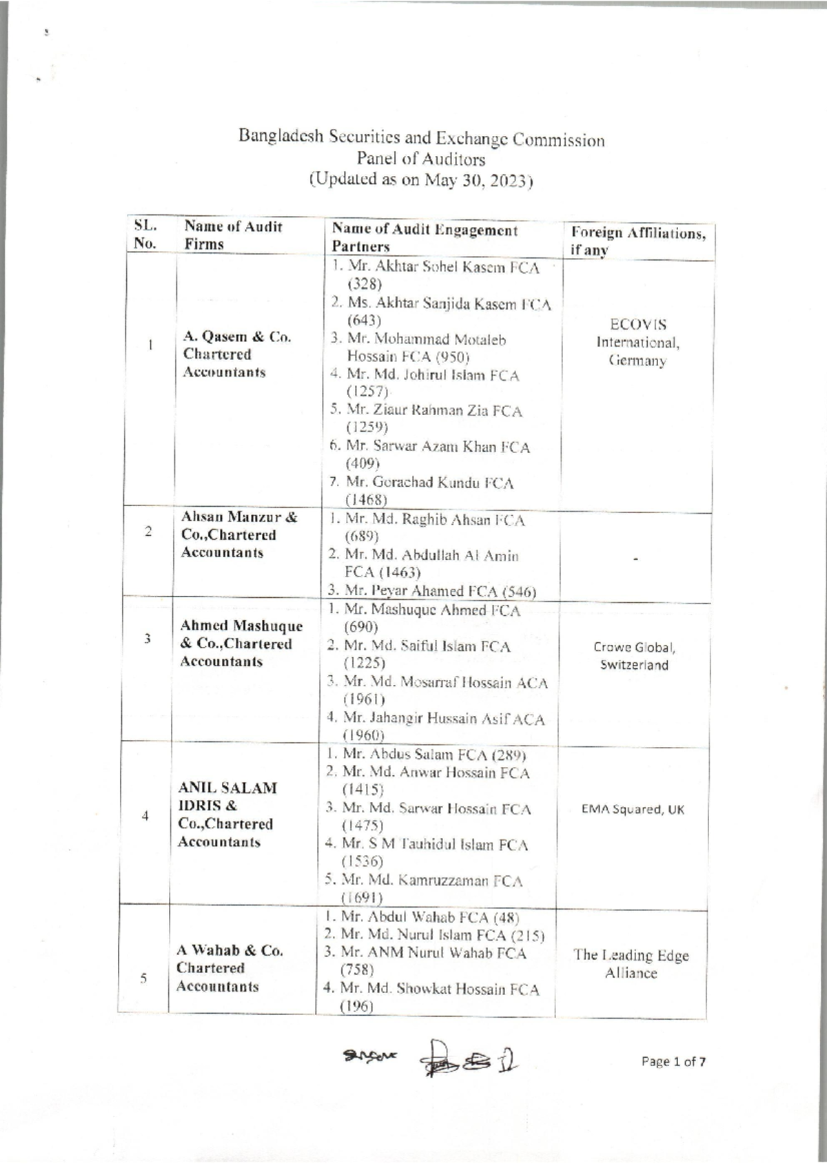 Panel of Auditors of BSEC 30 - footwear engineering - Studocu