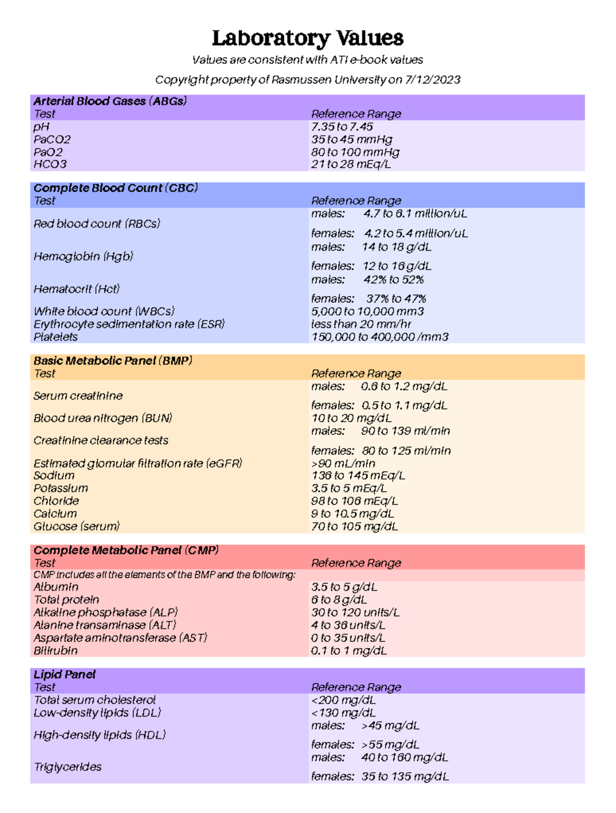 Lab Values - Laboratory Values Values are consistent with ATI e-book ...