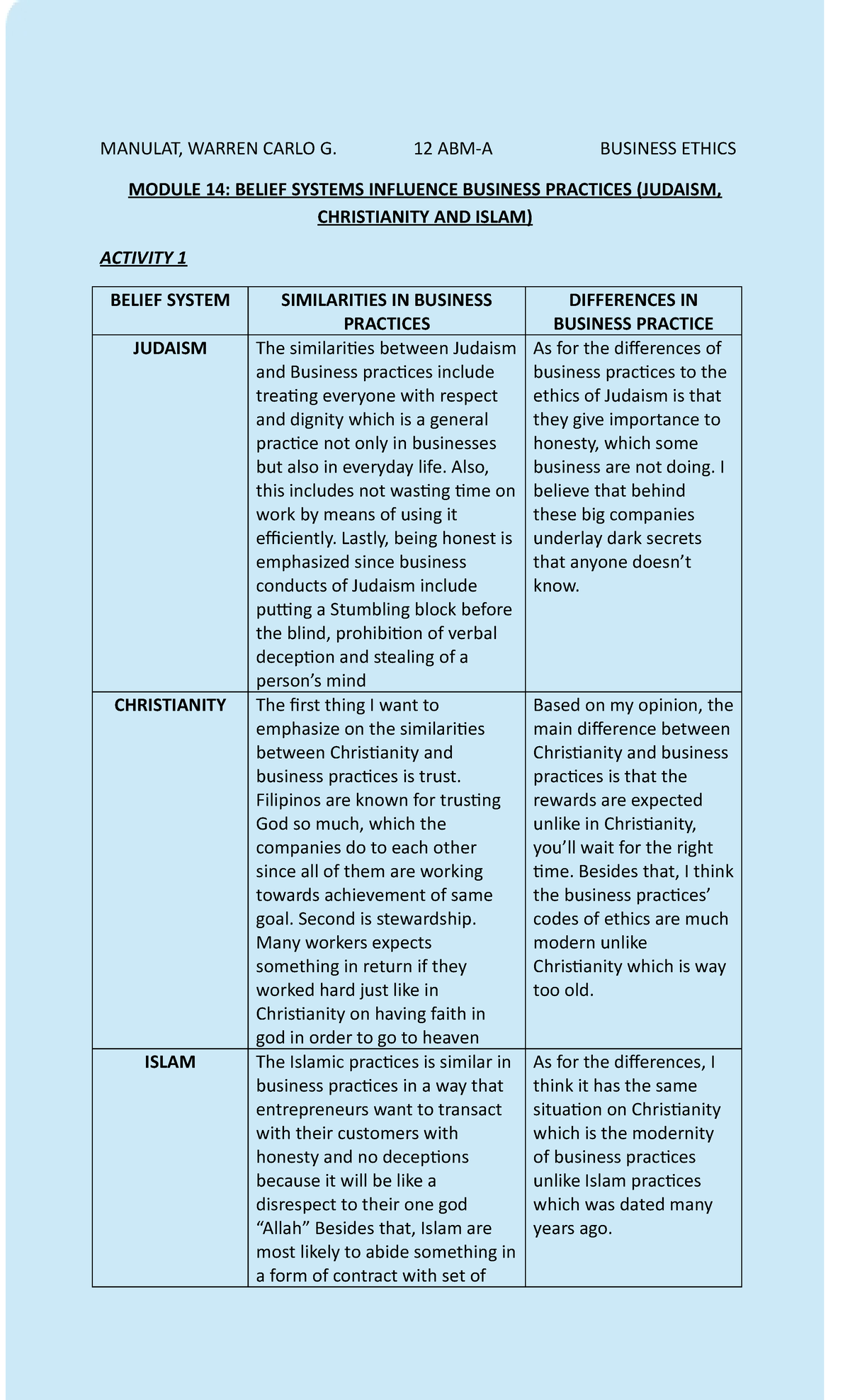 Ethics 14 business ethics part 1 grade 12 - MANULAT, WARREN CARLO G. 12 ...
