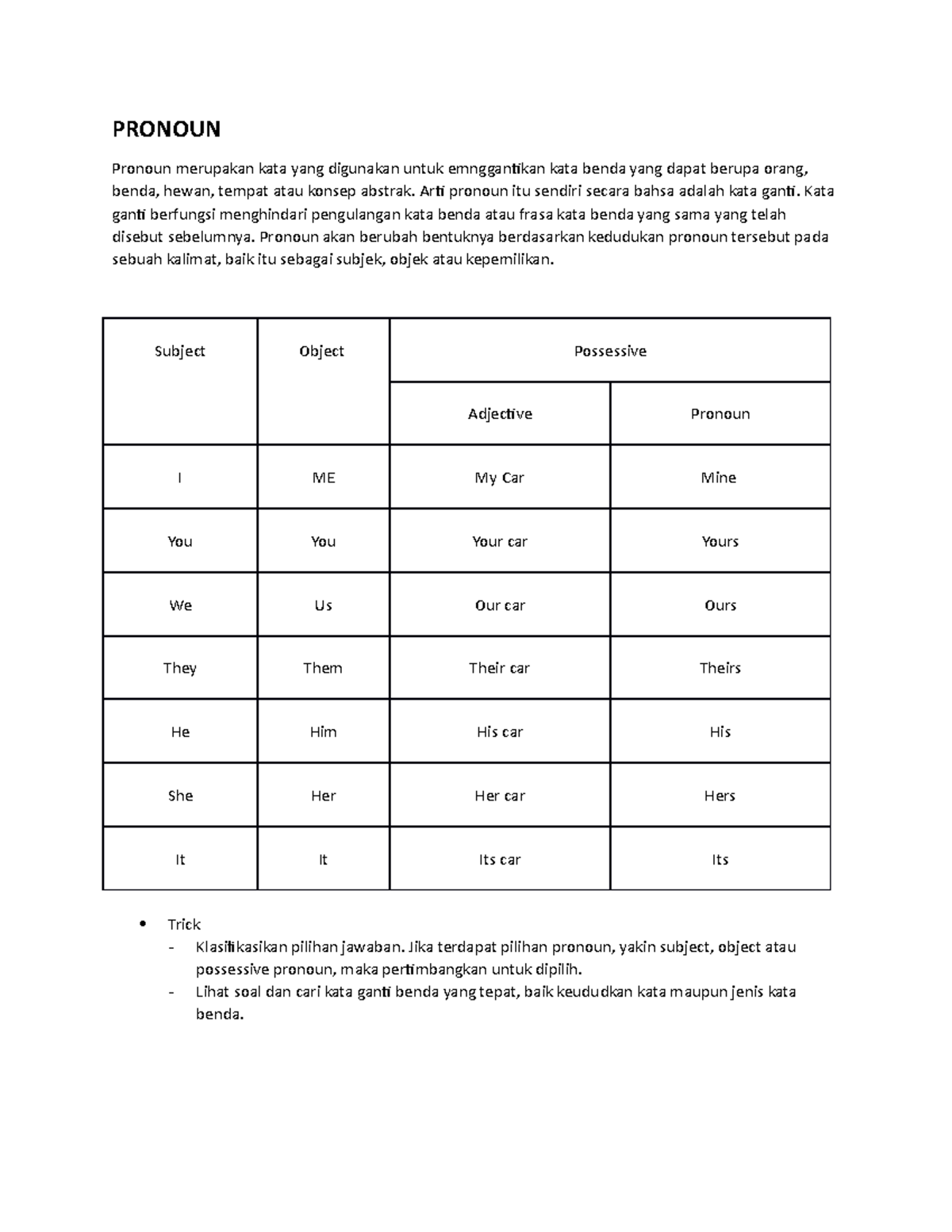 Pronoun - PRONOUN Pronoun merupakan kata yang digunakan untuk ...