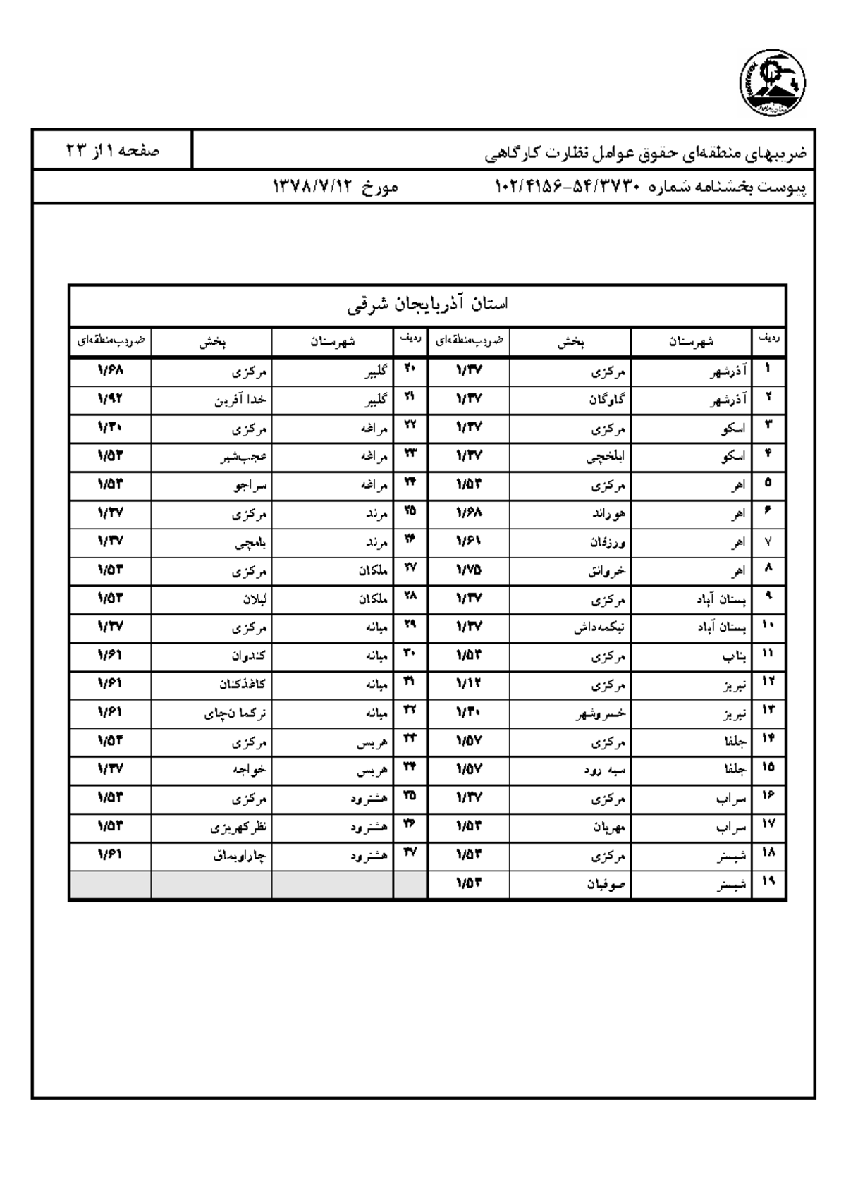 Zarib Mantaghe - GNSS Geology - 1378 / 7 / 12 مورخ 102 / 4156 - 54 / ...