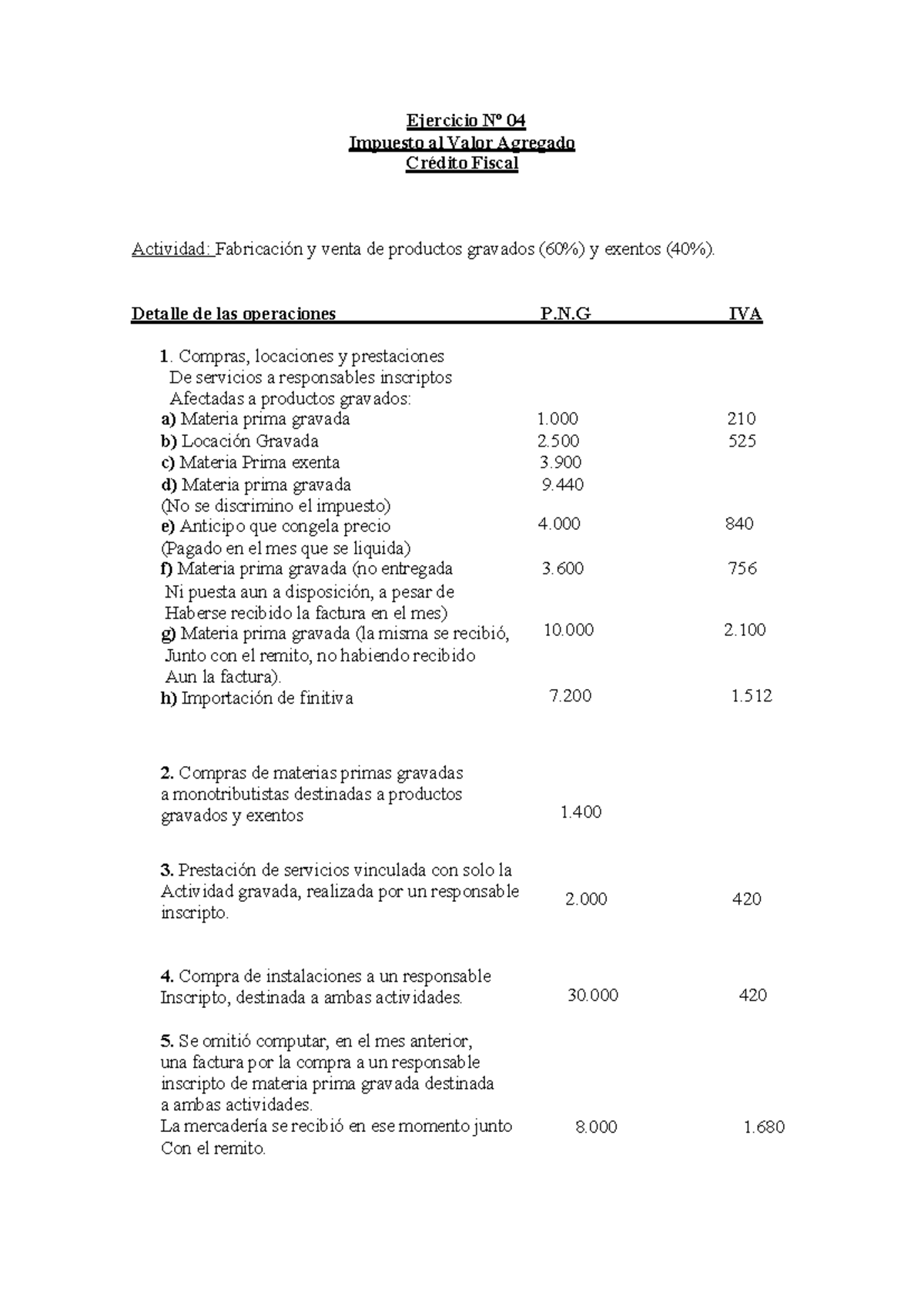 Ejercicio 04 - IVA Crédito Fiscal - Solución - Ejercicio Nº 04 Impuesto ...