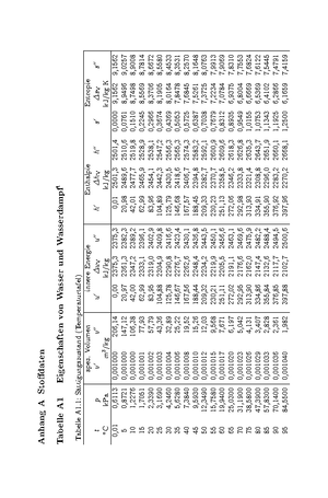 14 Zustandsdiagramm Wasser - Universität Stuttgart Institut für ...