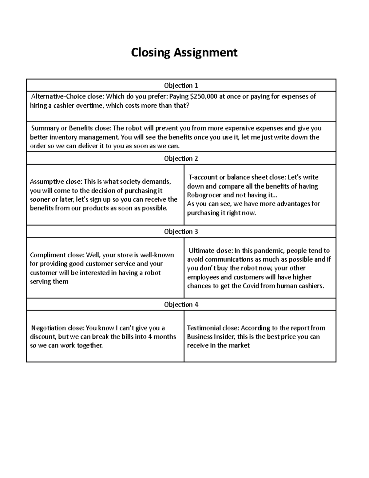 MARK 1002 - Week 11 Hw Closing Assignment - Closing Assignment ...