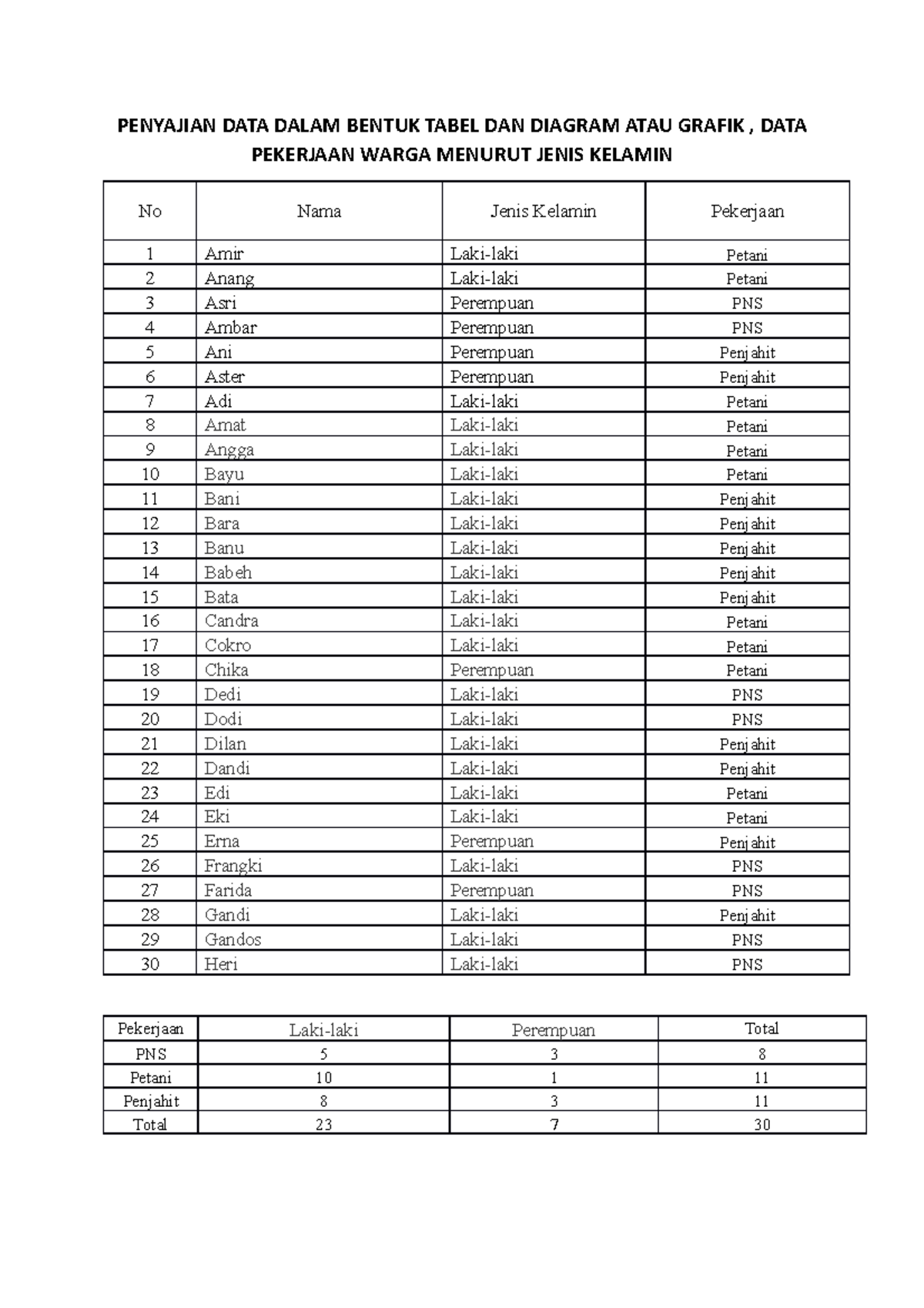Penyajian DATA Dalam Bentuk Tabel DAN Diagram ATAU Grafik , DATA ...
