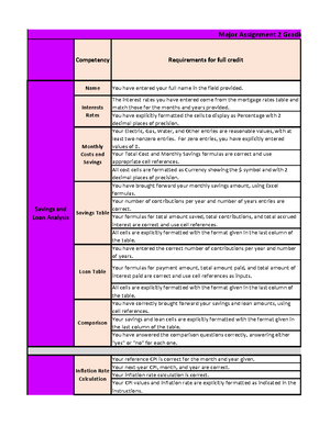 MAT-144 Major Assignment 2 - You’ve Got a Friend in Me Assistance ...