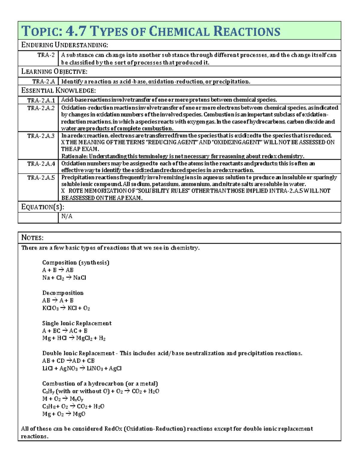 4.7 Types of Chemical Reactions Student - TOPIC: 4. 7 TYPES OF CHEMICAL ...