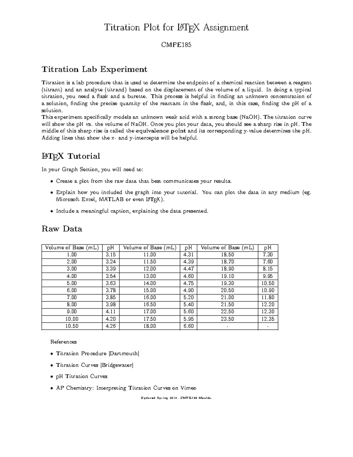 Titration Plot - Plots - Titration Plot for LATEX Assignment CMPE ...