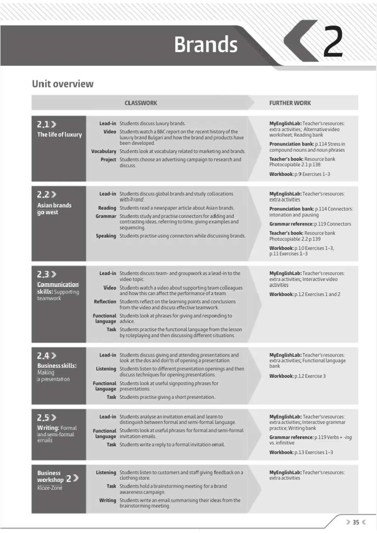Unit 2 - Business English - Studocu